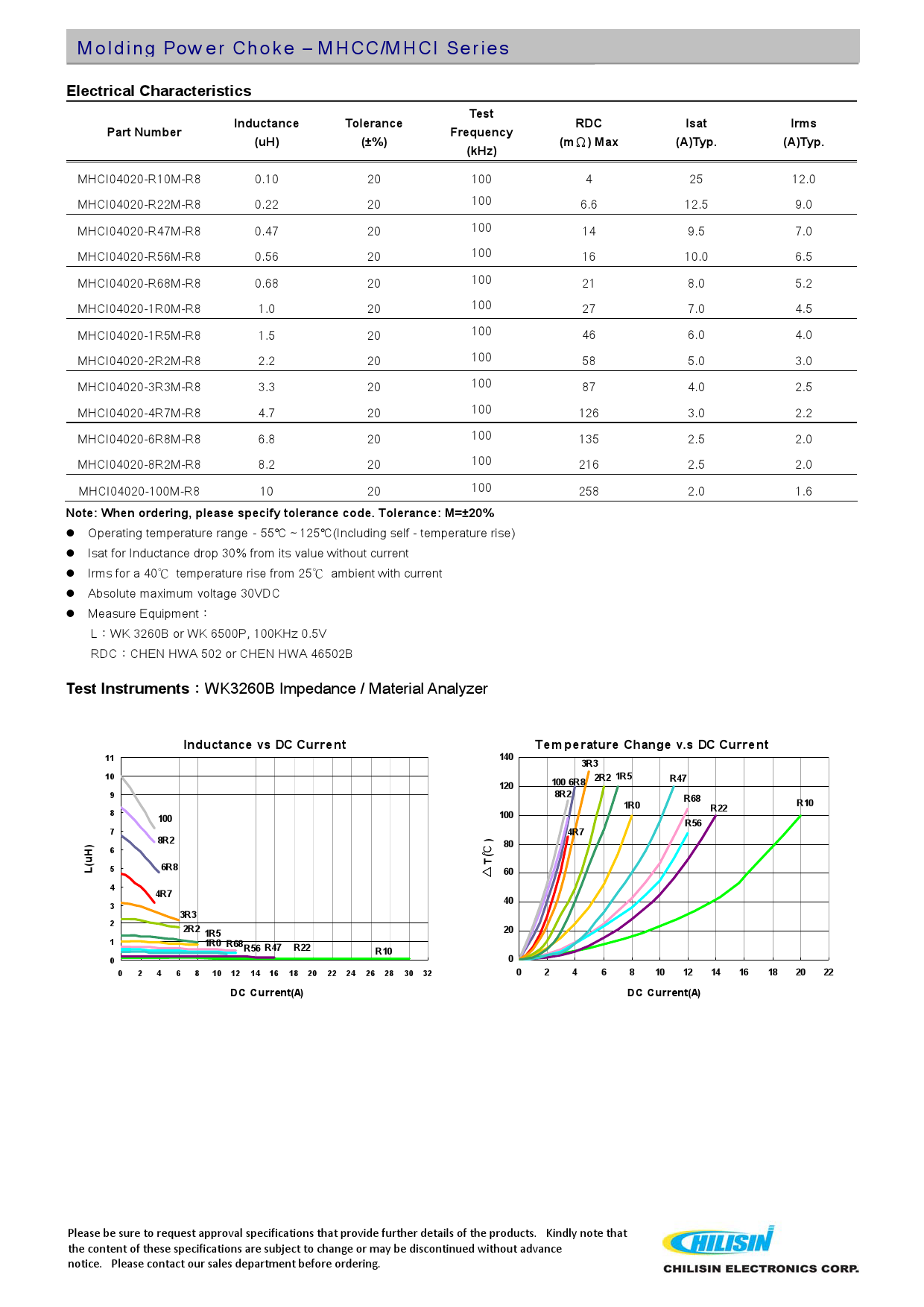 MHCI06030-R56M-R8A_（chilisin(奇力新)）MHCI06030-R56M-R8A中文资料_价格_PDF手册-立创电子商城