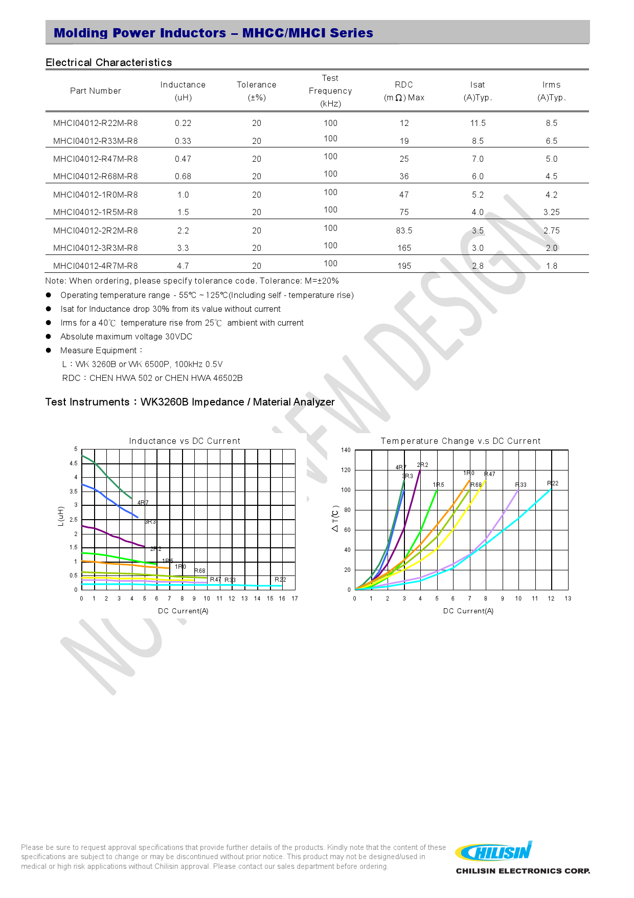 MHCI06030-R68M-R8_（chilisin(奇力新)）MHCI06030-R68M-R8中文资料_价格_PDF手册-立创电子商城