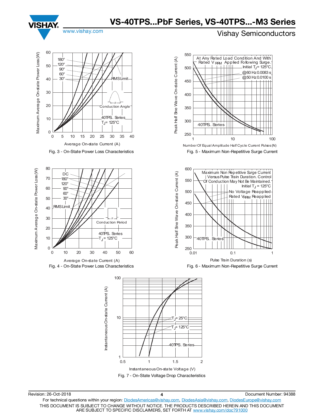 VS-40TPS12A-M3_（VISHAY(威世)）VS-40TPS12A-M3中文资料_价格_PDF手册-立创电子商城