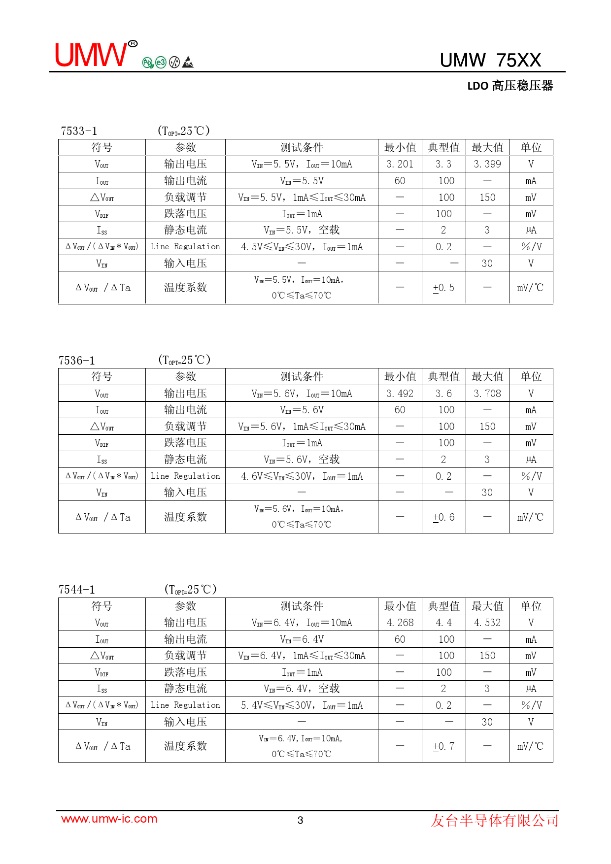 HT7533-1_（UMW(友台半导体)）HT7533-1中文资料_价格_PDF手册-立创电子商城