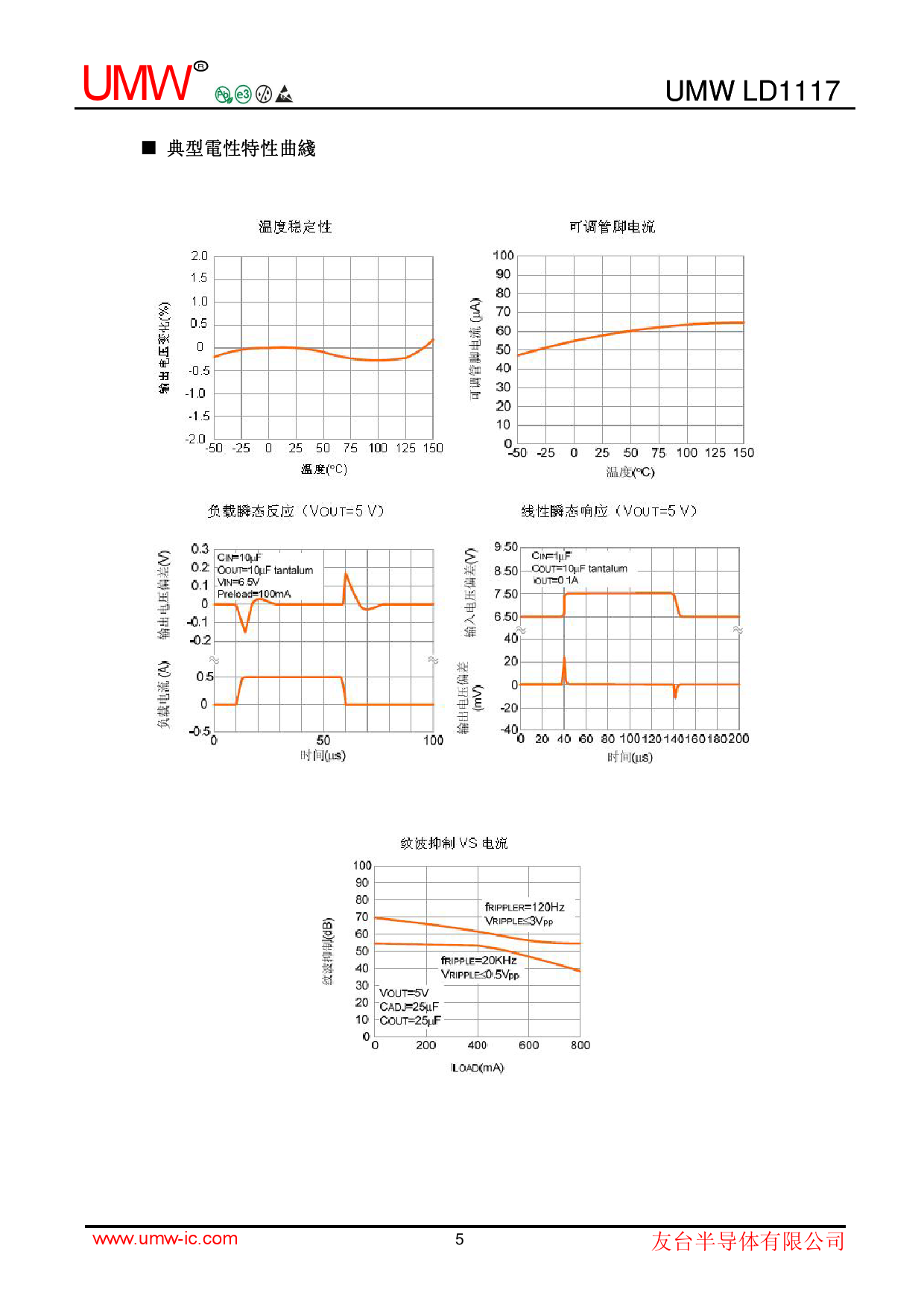 LD1117-5.0_（UMW(友台半导体)）LD1117-5.0中文资料_价格_PDF手册-立创电子商城