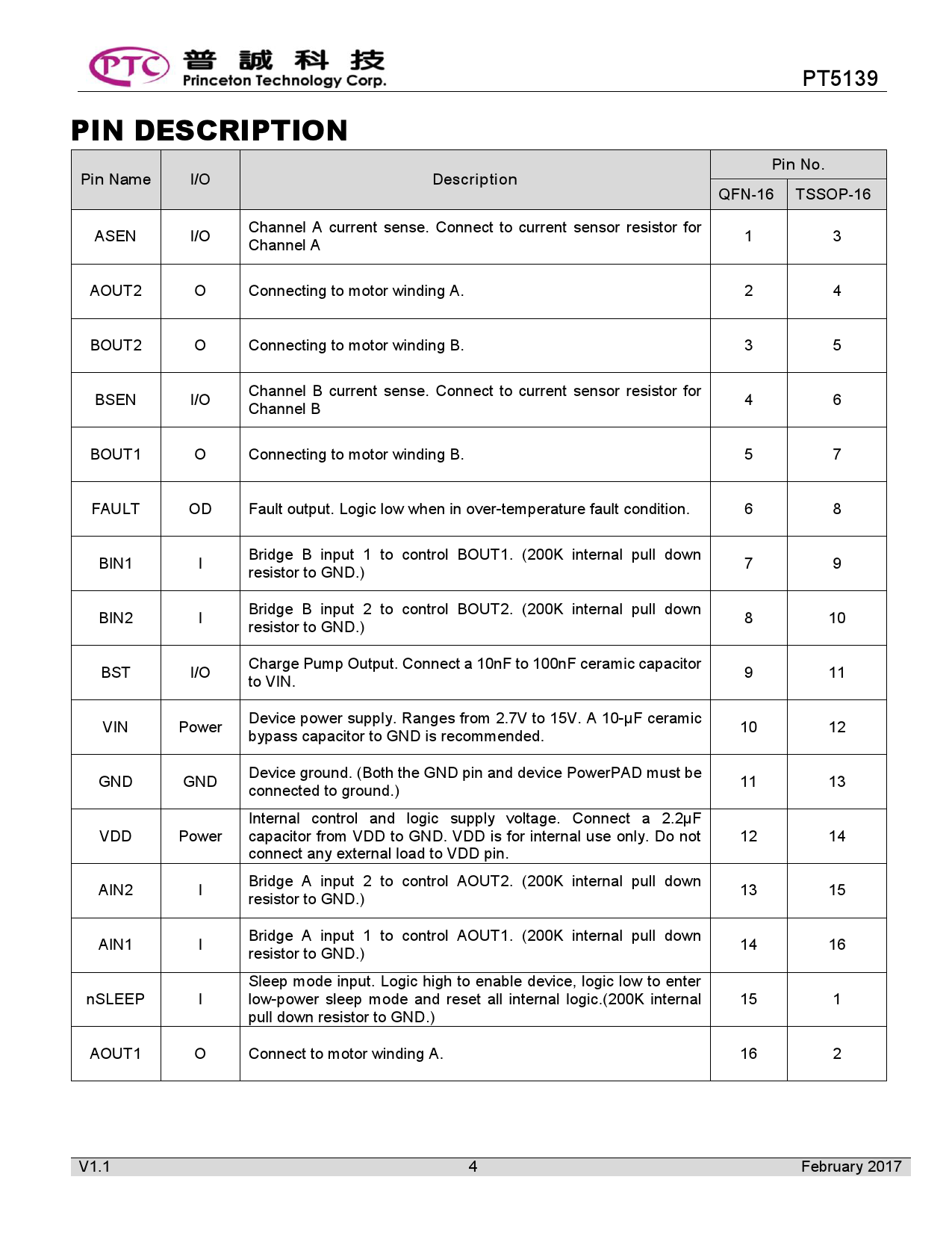 PT5139-HT-TP_（PTC(台湾普诚)）PT5139-HT-TP中文资料_价格_PDF手册-立创电子商城