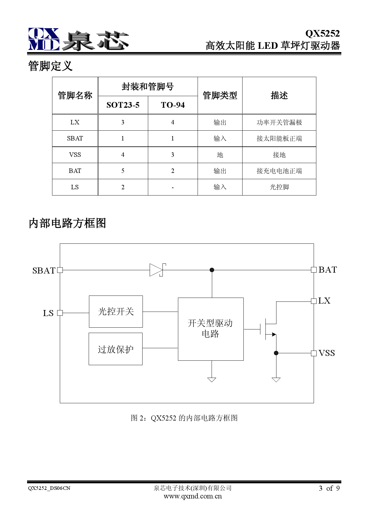 QX5252F_（泉芯）QX5252F中文资料_价格_PDF手册-立创电子商城