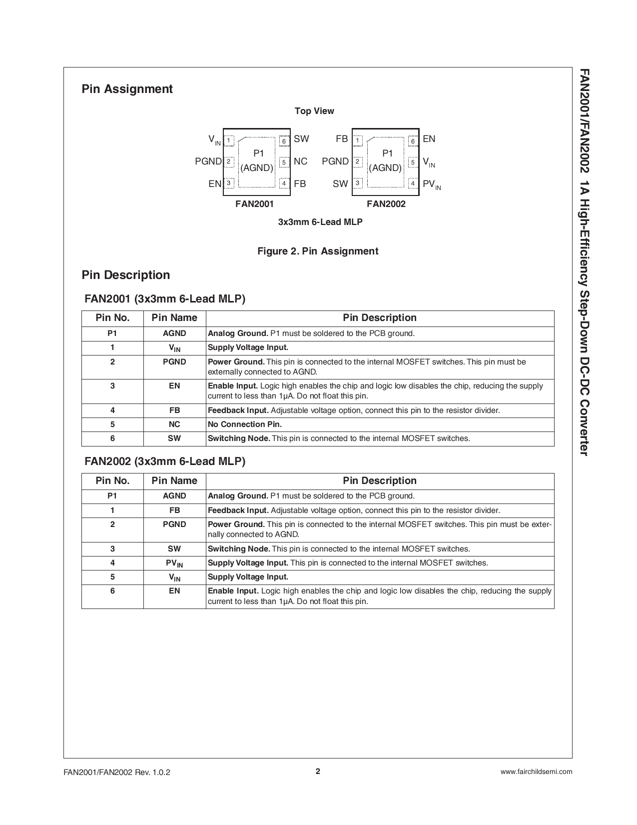 FAN2002MPX_（onsemi(安森美)）FAN2002MPX中文资料_价格_PDF手册-立创电子商城