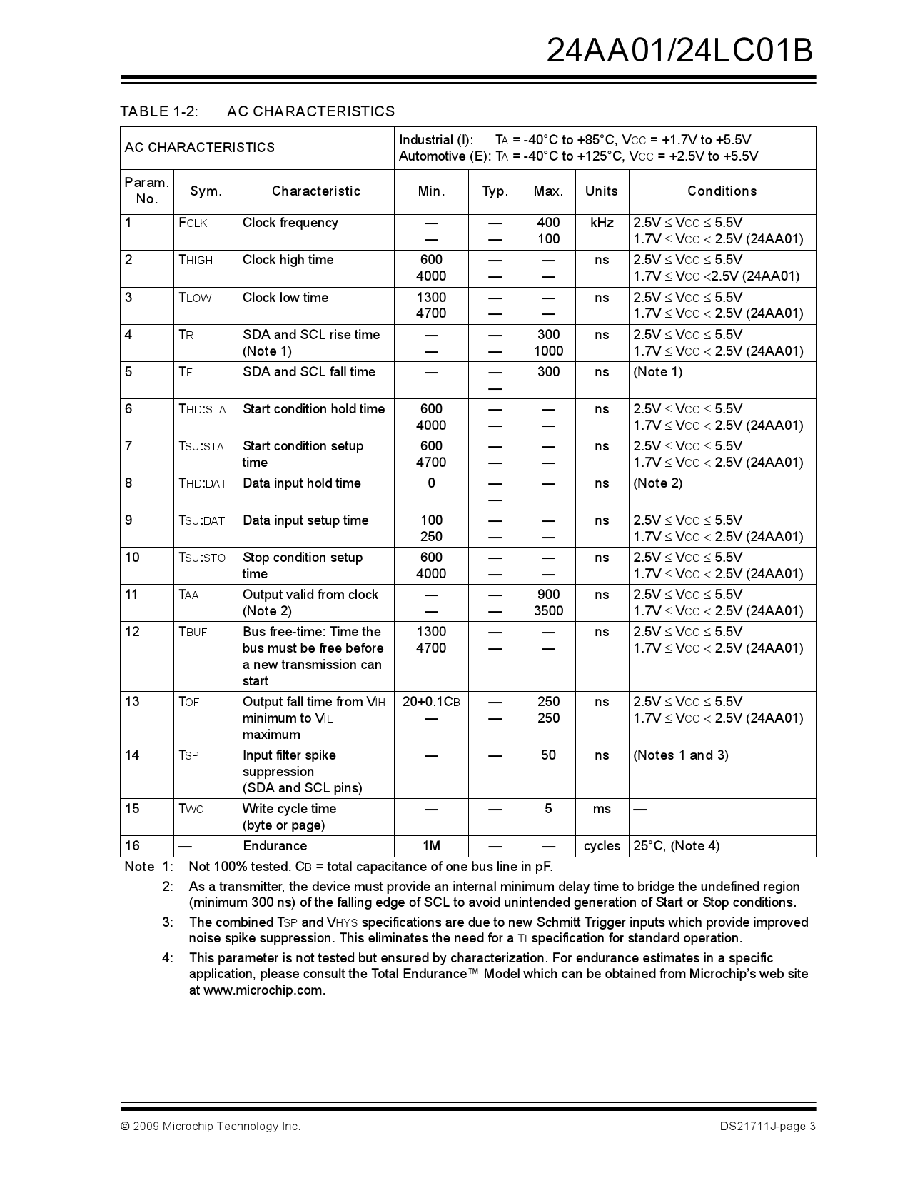 24LC01B-I/MS_（MICROCHIP(美国微芯)）24LC01B-I/MS中文资料_价格_PDF手册-立创电子商城