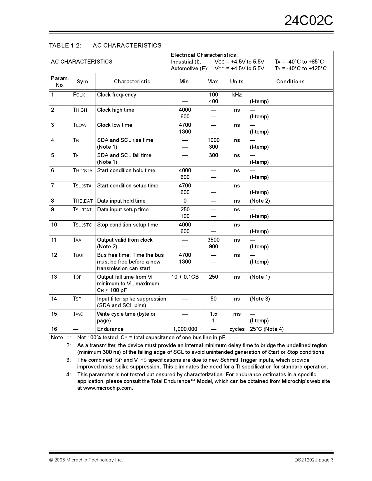 24C02C-I/SN_（MICROCHIP(美国微芯)）24C02C-I/SN中文资料_价格_PDF手册-立创电子商城