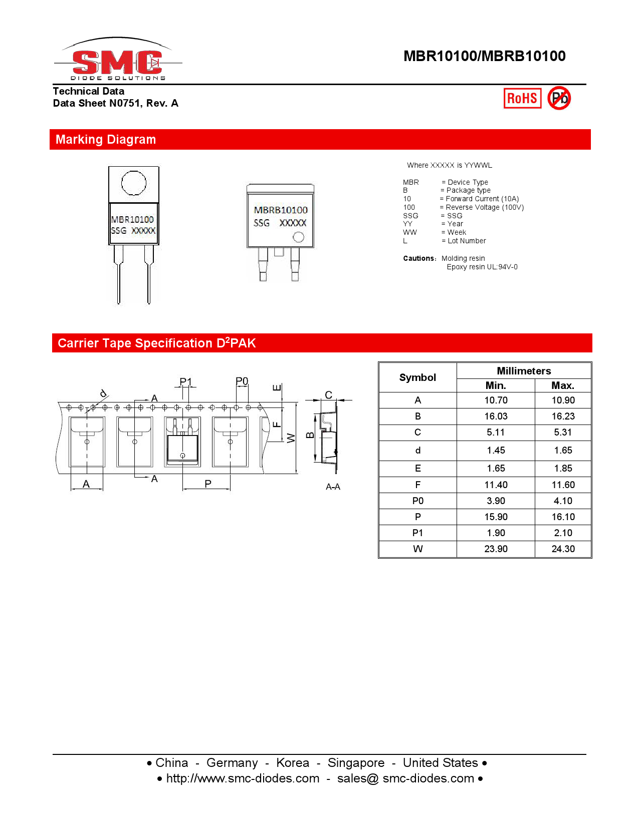 MBR10100_（SMC(桑德斯)）MBR10100中文资料_价格_PDF手册-立创电子商城