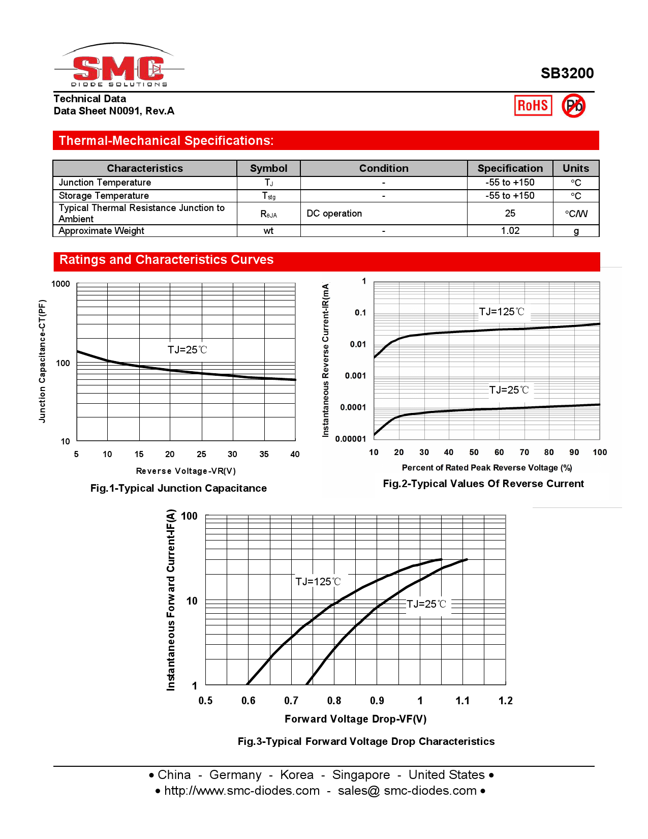 SB3200_（SMC(桑德斯)）SB3200中文资料_价格_PDF手册-立创电子商城