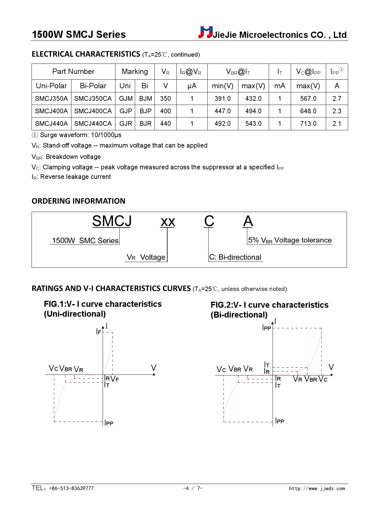 SMCJ36CA_（JJW(捷捷微)）SMCJ36CA中文资料_价格_PDF手册-立创电子商城