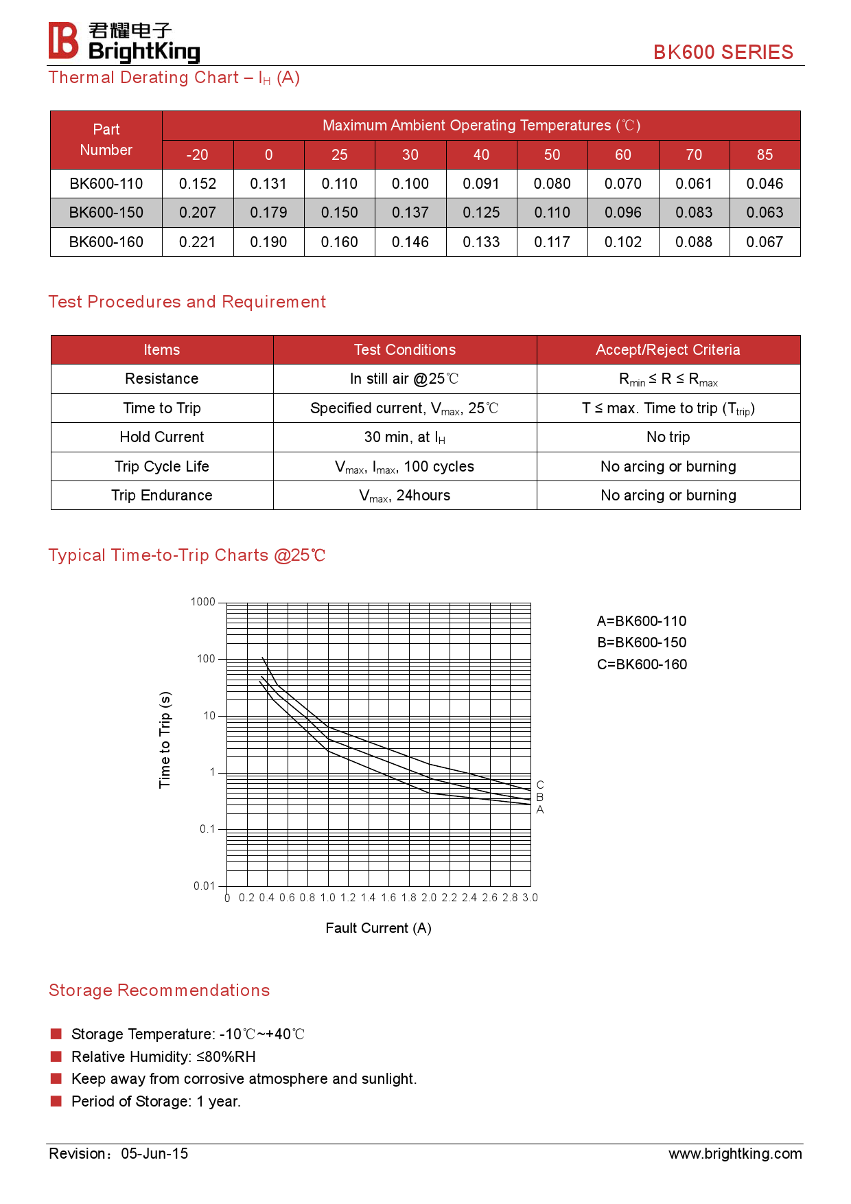 BK600-110_（Brightking(台湾君耀)）BK600-110中文资料_价格_PDF手册-立创电子商城