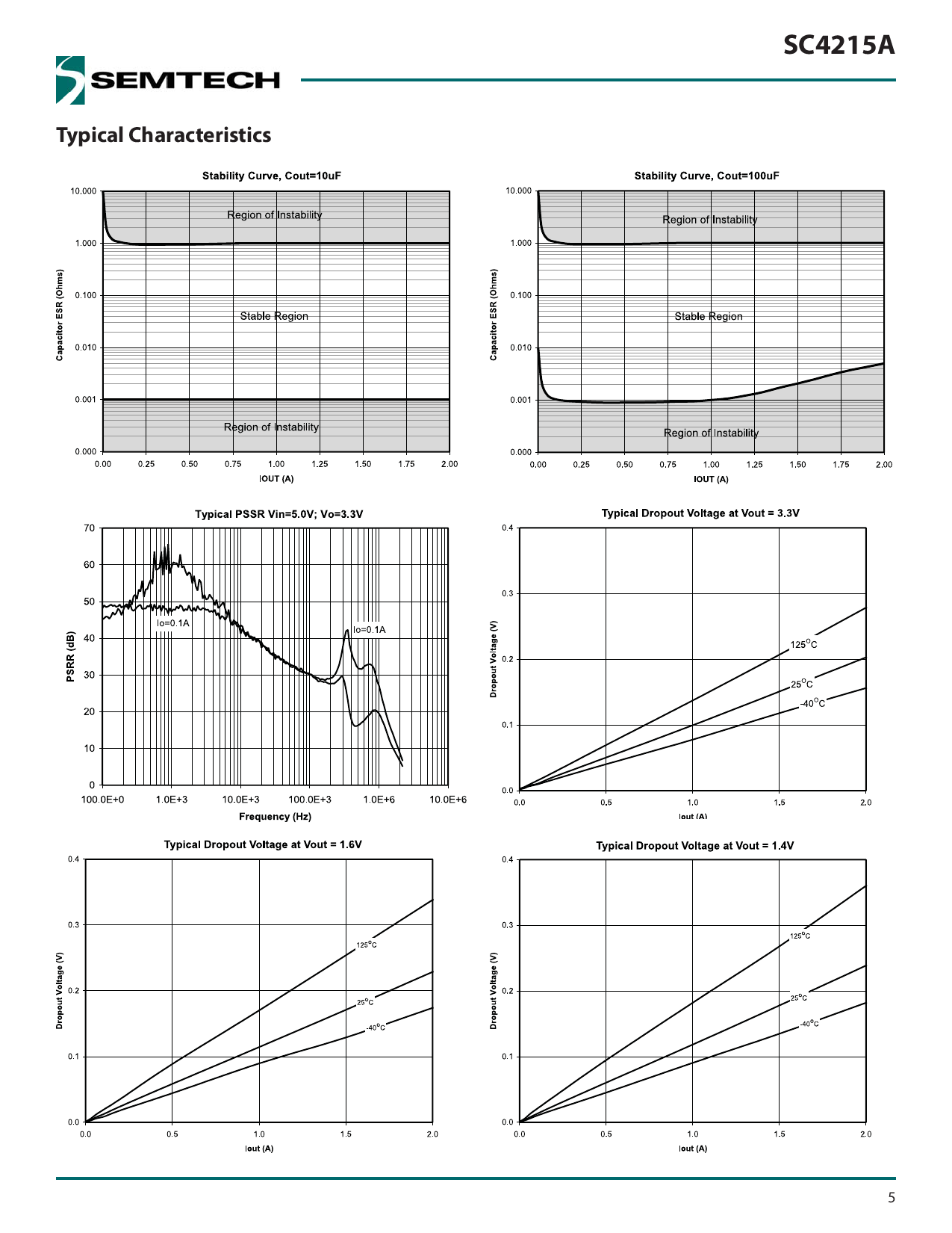SC4215ASTRT_（SEMTECH）SC4215ASTRT中文资料_价格_PDF手册-立创电子商城