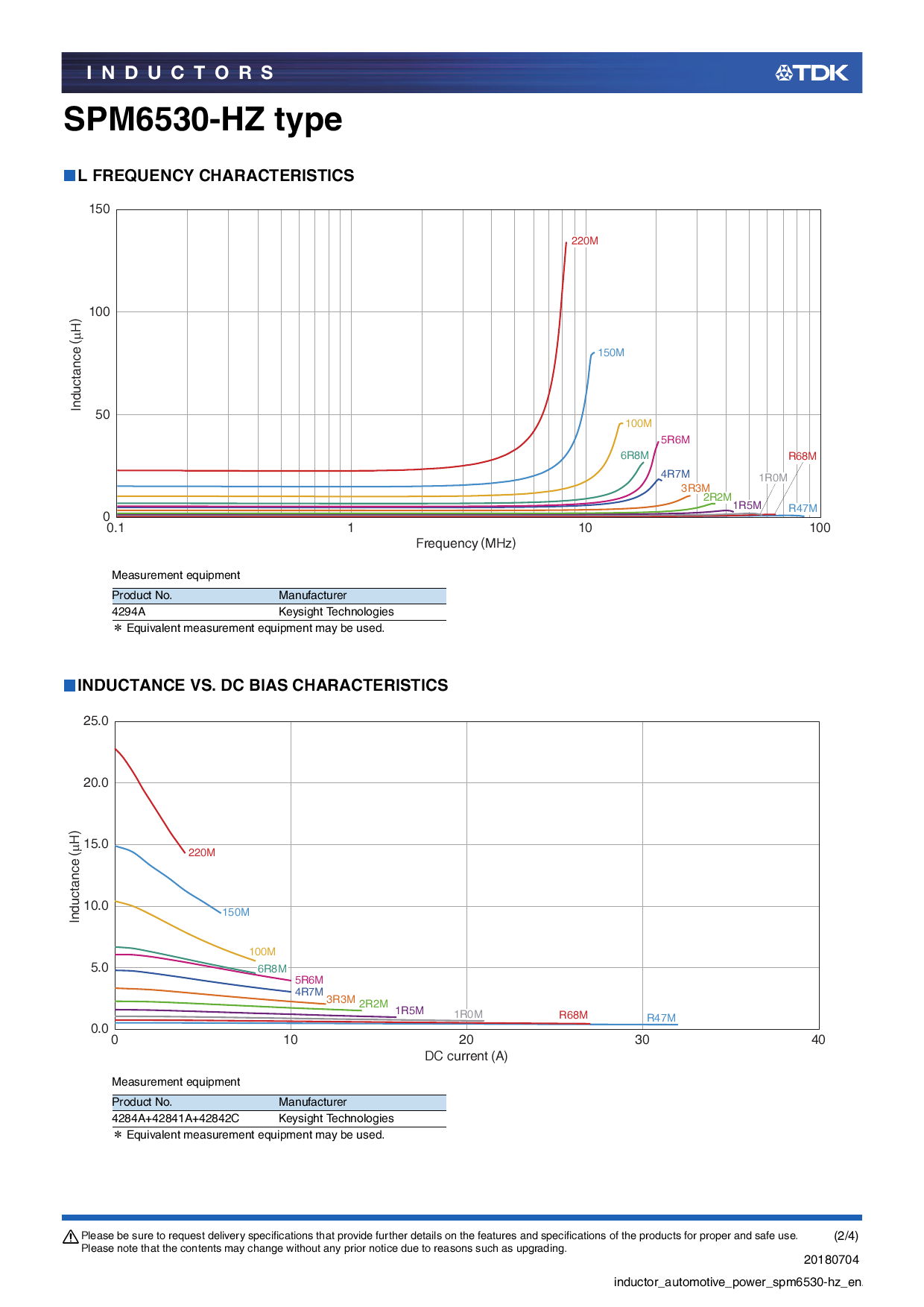 SPM6530T-100M-HZ_（TDK）SPM6530T-100M-HZ中文资料_价格_PDF手册-立创电子商城