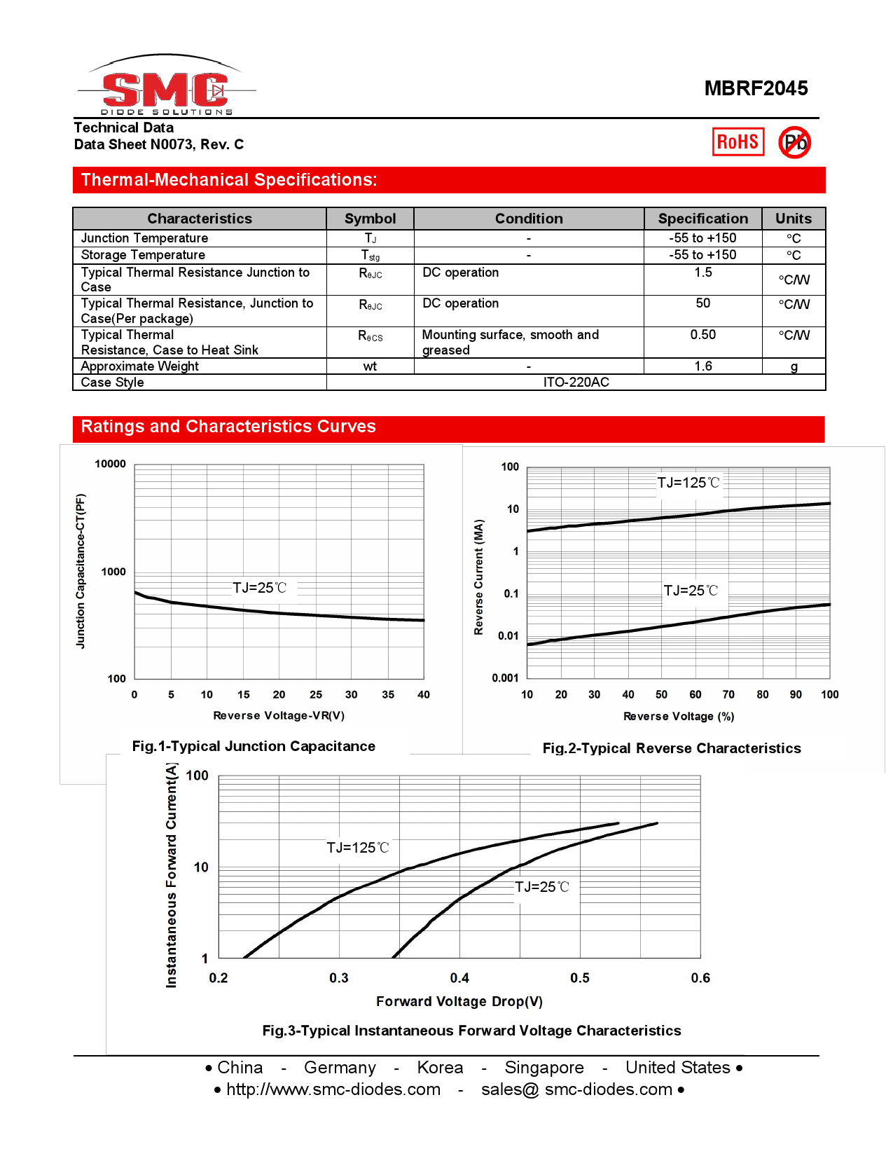 MBRF2045_（SMC(桑德斯)）MBRF2045中文资料_价格_PDF手册-立创电子商城
