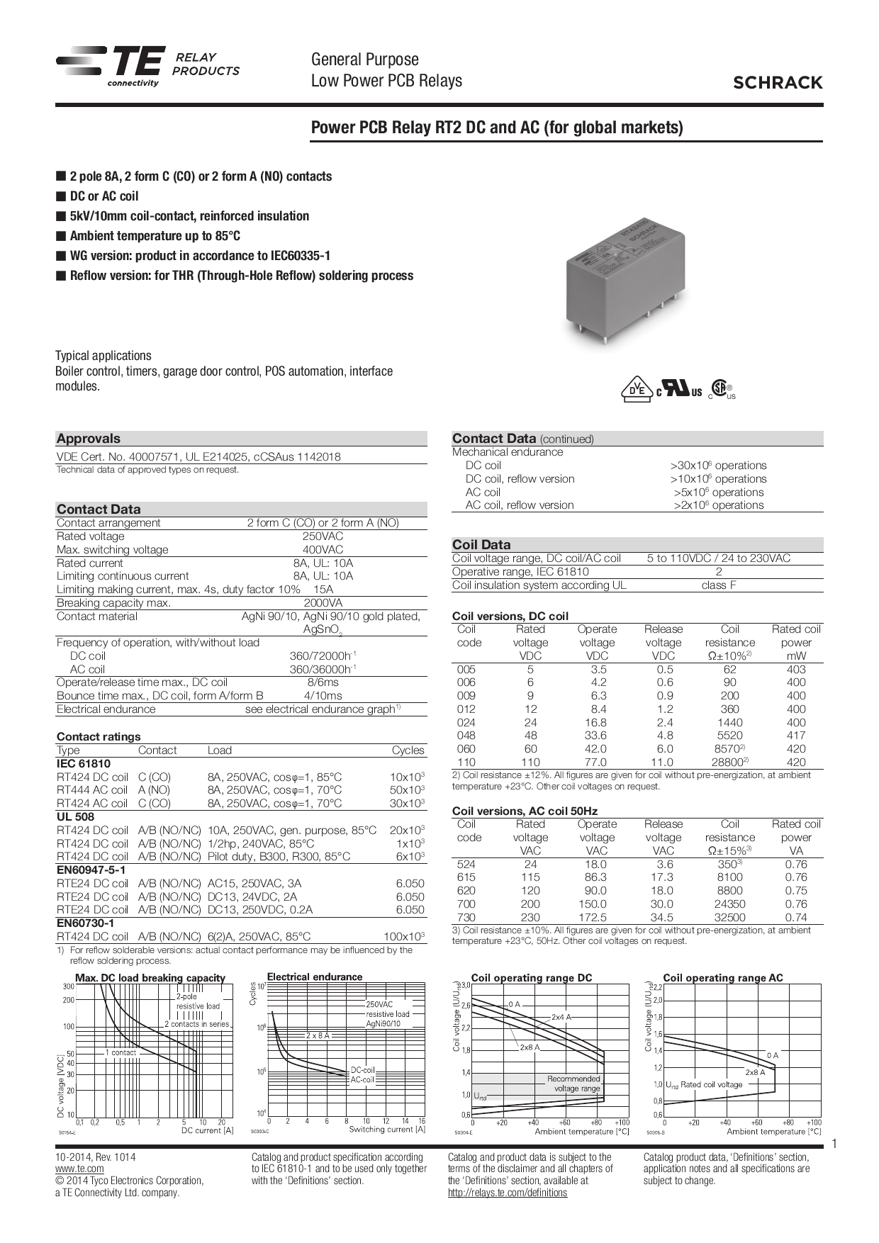 RT424024_（TE Connectivity(美国泰科)）RT424024中文资料_价格_PDF手册-立创电子商城