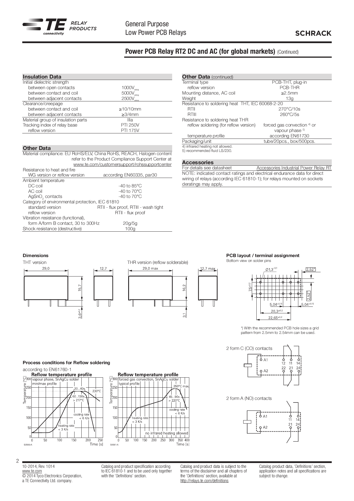 RT424024_（TE Connectivity(美国泰科)）RT424024中文资料_价格_PDF手册-立创电子商城