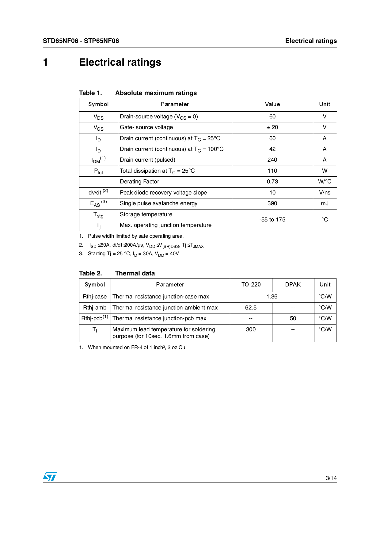 STP65NF06_（ST(意法半导体)）STP65NF06中文资料_价格_PDF手册-立创电子商城