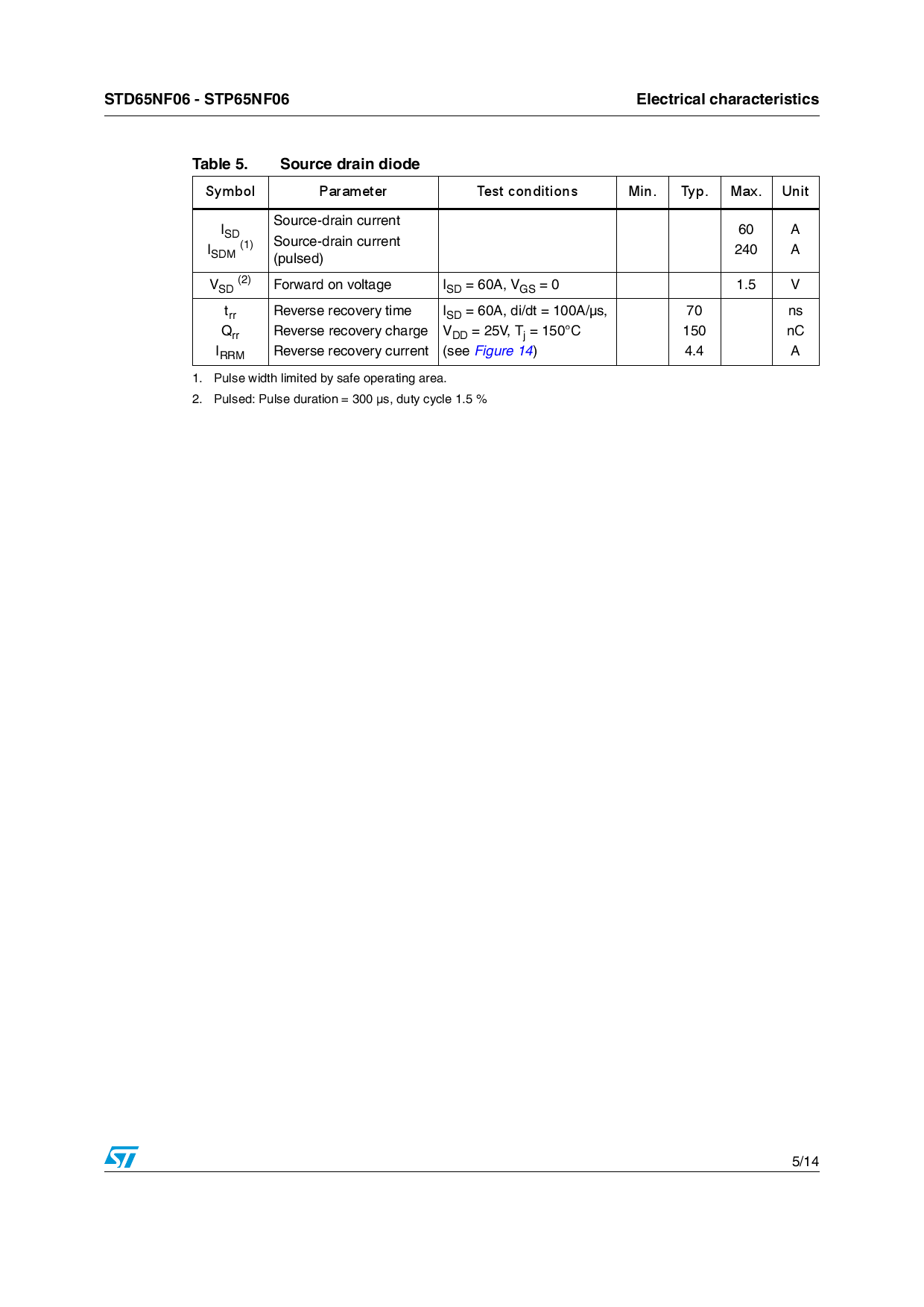 STP65NF06_（ST(意法半导体)）STP65NF06中文资料_价格_PDF手册-立创电子商城