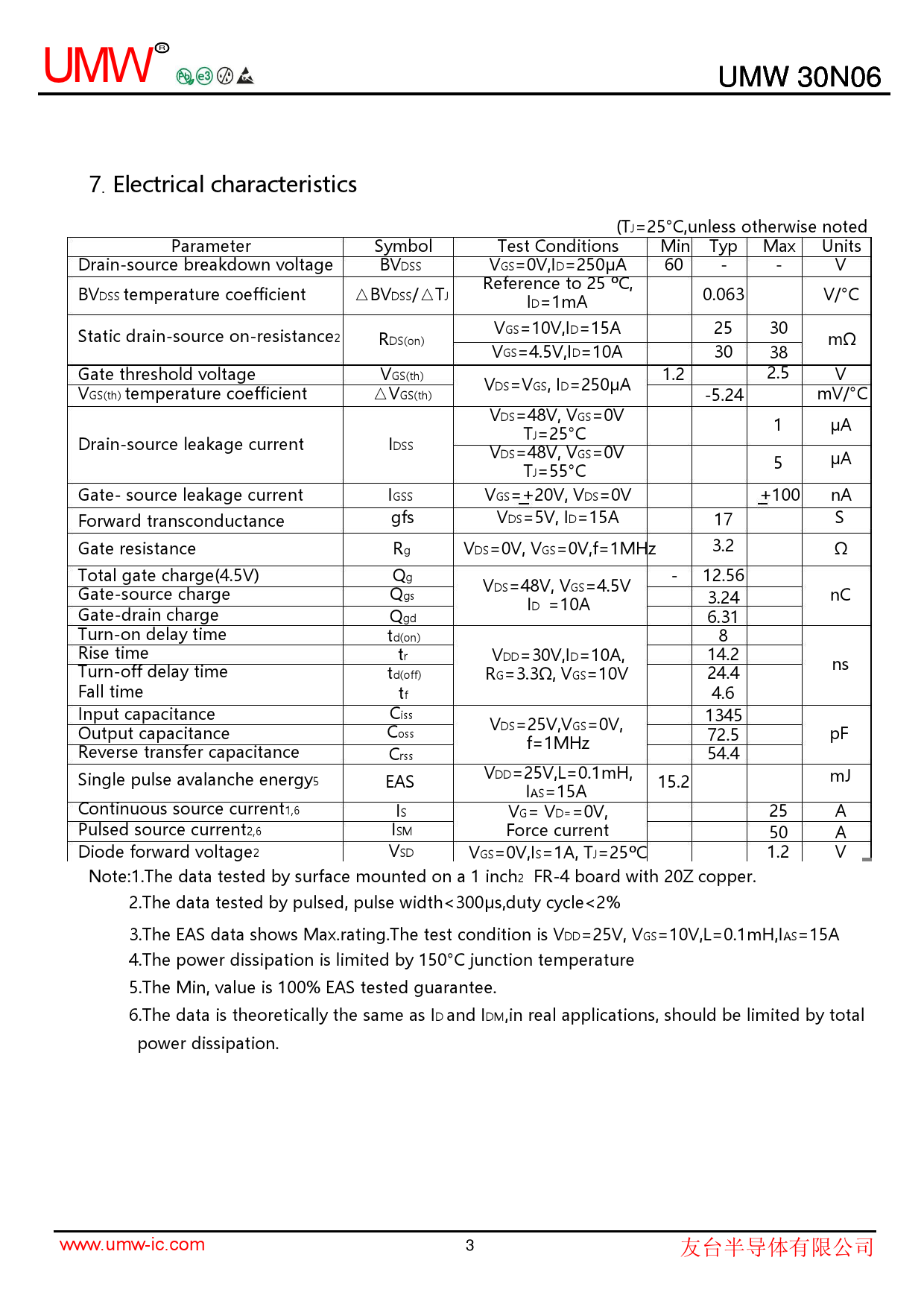 UMW30N06_（UMW(友台半导体)）UMW30N06中文资料_价格_PDF手册-立创电子商城