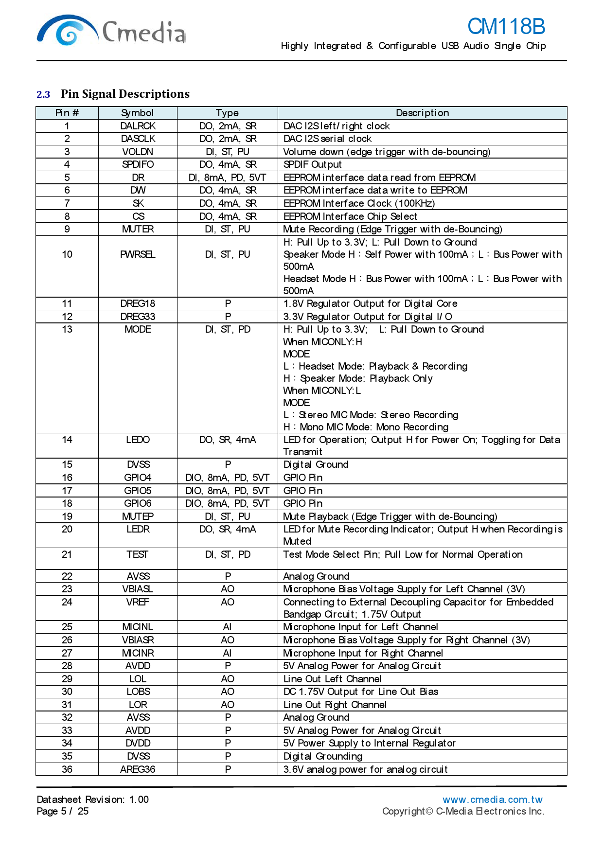CM118B_（Cmedia(骅讯)）CM118B中文资料_价格_PDF手册-立创电子商城