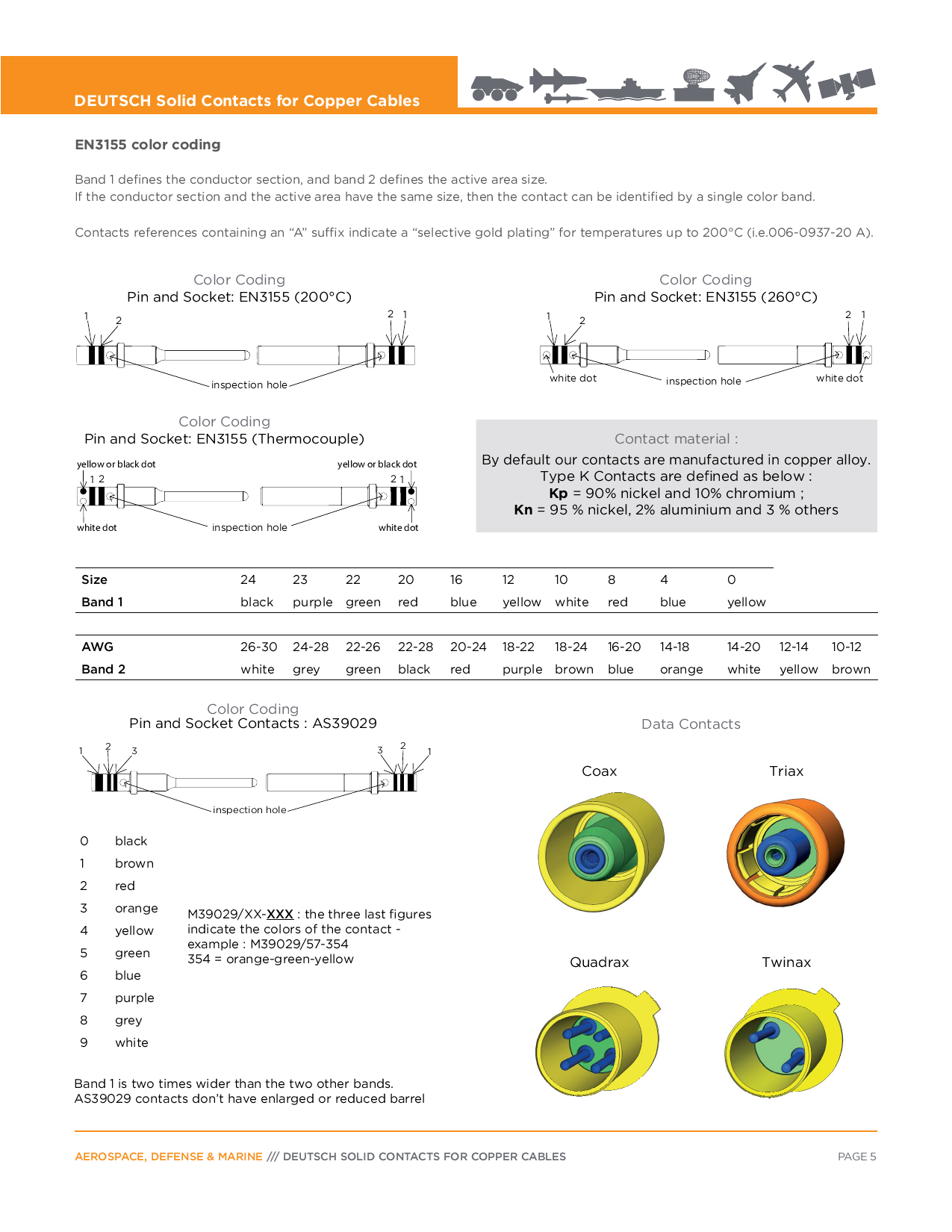 EN3155-016M2018_（DEUTSCH）EN3155-016M2018中文资料_价格_PDF手册-立创电子商城