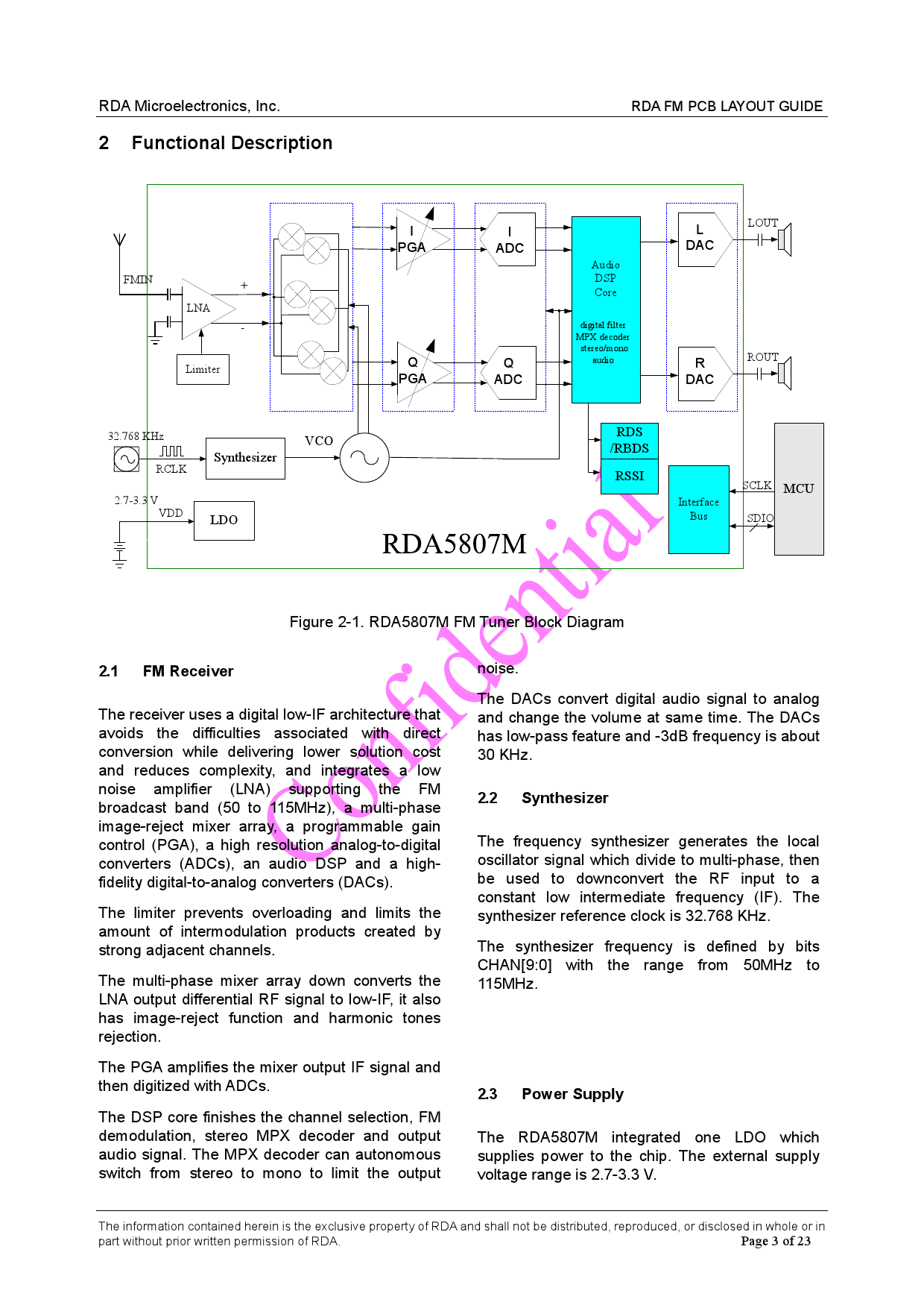 RDA5807M_（RDA(锐迪科)）RDA5807M中文资料_价格_PDF手册-立创电子商城