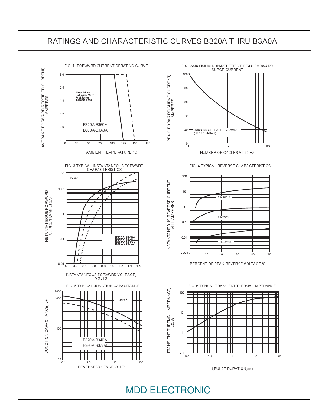 B340A_（MDD）B340A中文资料_价格_PDF手册-立创电子商城