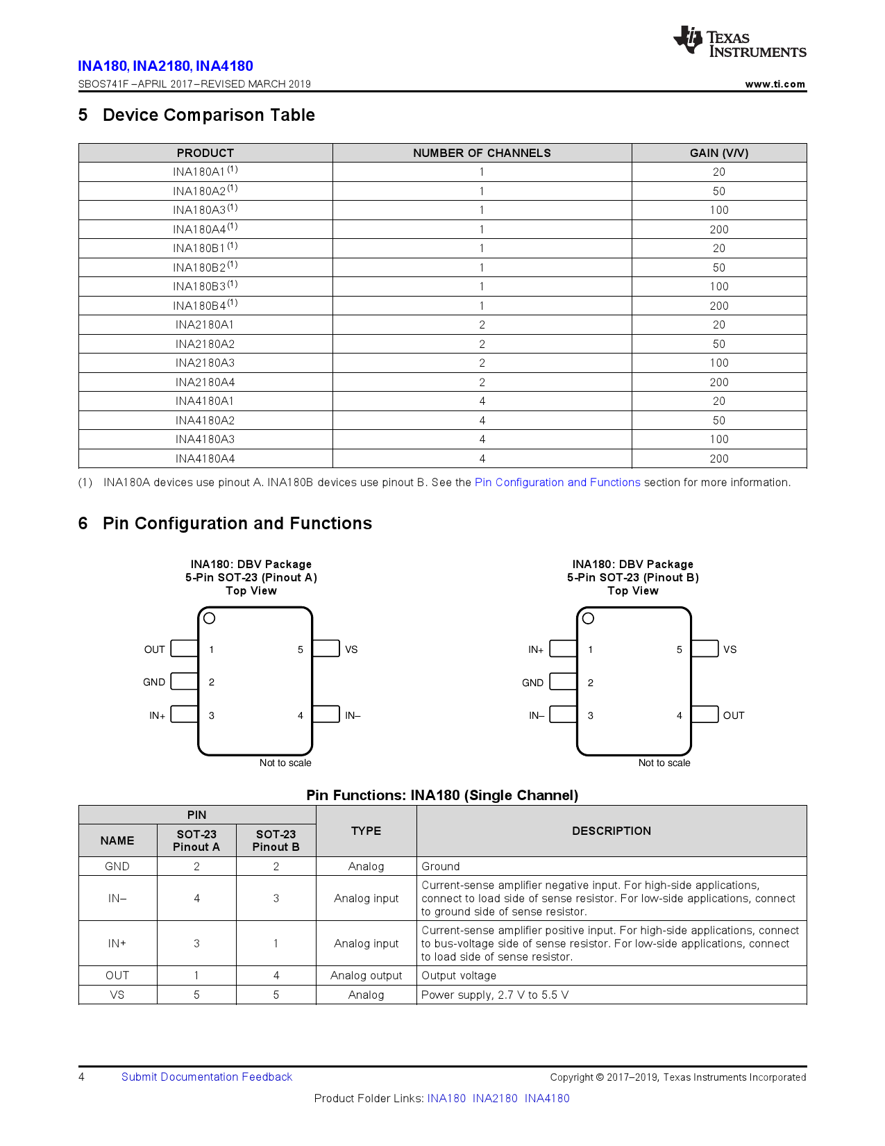 INA180A1IDBVR_（TI(德州仪器)）INA180A1IDBVR中文资料_价格_PDF手册-立创电子商城