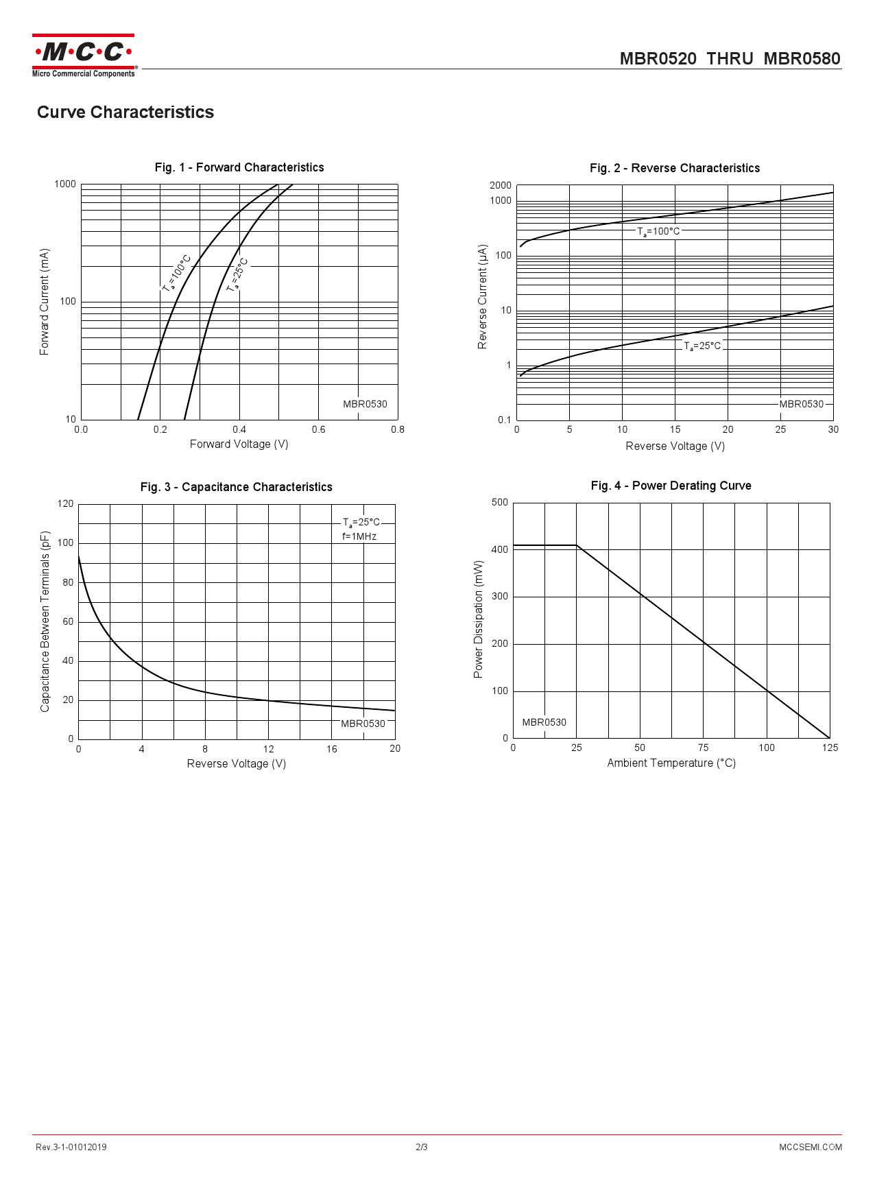 MBR0540-TP_（MCC(美微科)）MBR0540-TP中文资料_价格_PDF手册-立创电子商城