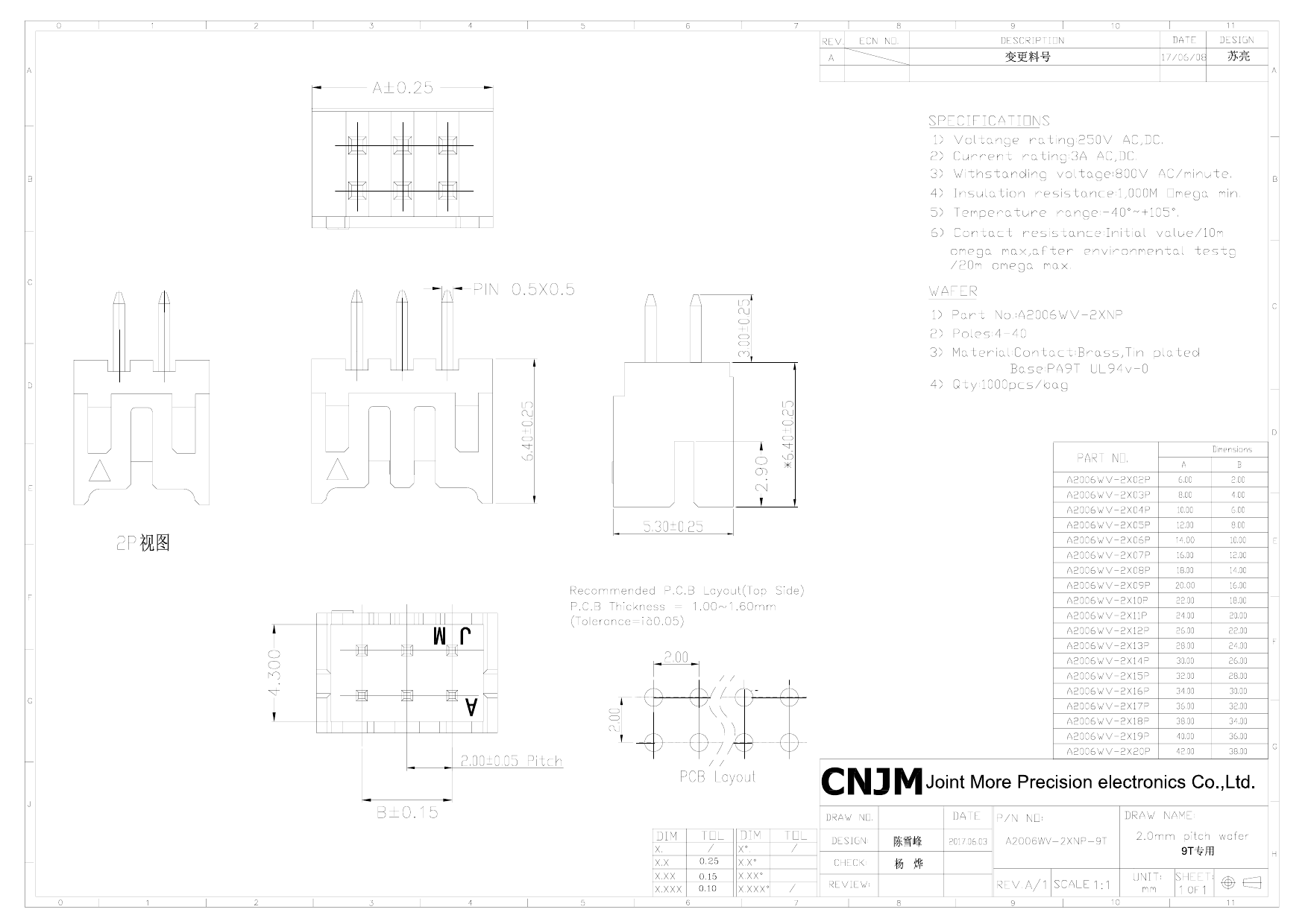 A2006WR-2X8P-9T_（CNJM(九木精密)）A2006WR-2X8P-9T中文资料_价格_PDF手册-立创电子商城