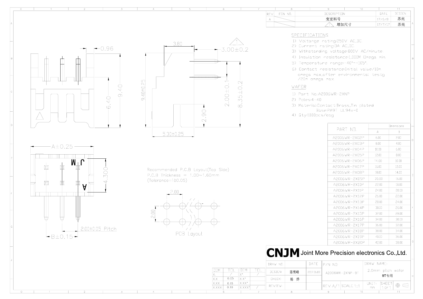 A2006WR-2X8P-9T_（CNJM(九木精密)）A2006WR-2X8P-9T中文资料_价格_PDF手册-立创电子商城