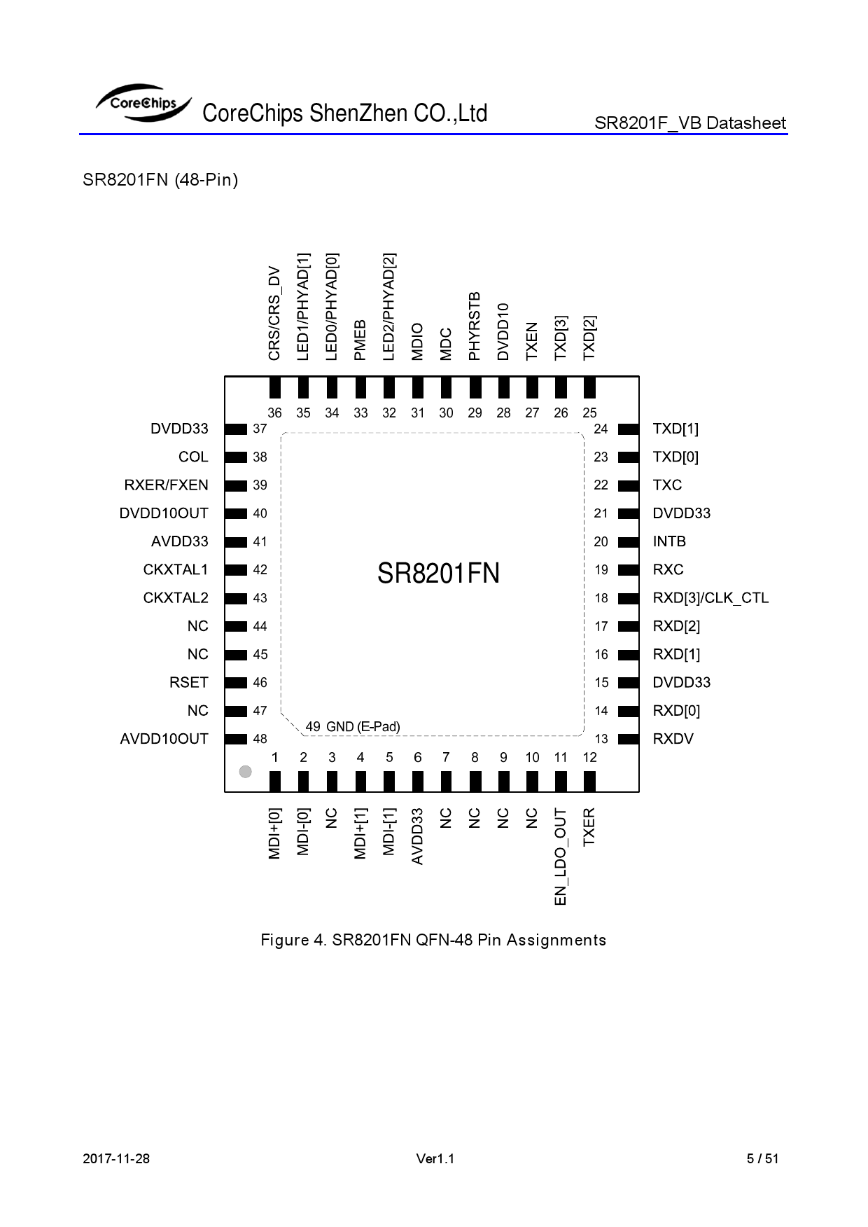 SR8201F_（CoreChips(和芯润德)）SR8201F中文资料_价格_PDF手册-立创电子商城