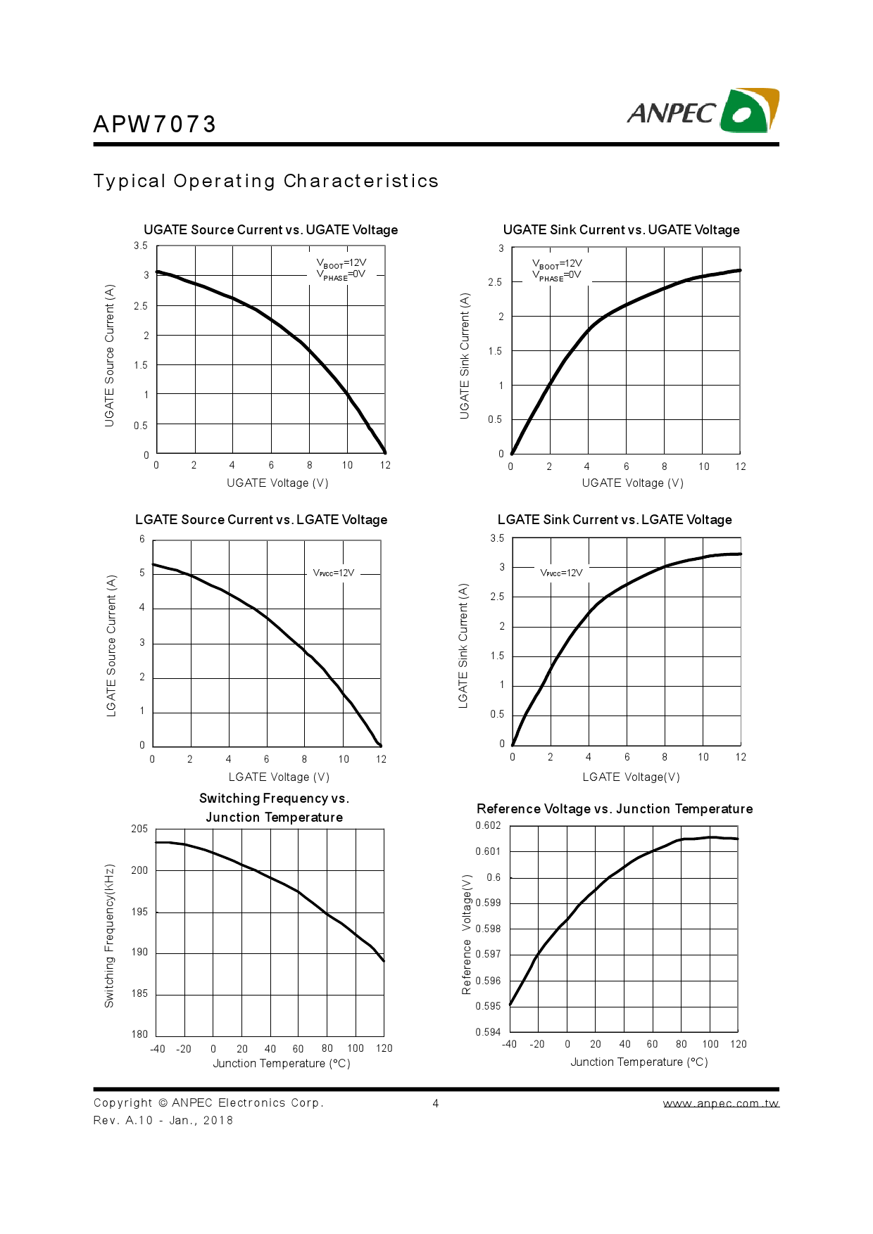 APW7073KE-TRG_（ANPEC(茂达电子)）APW7073KE-TRG中文资料_价格_PDF手册-立创电子商城