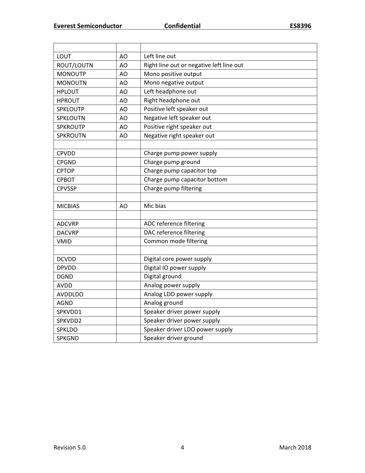 ES8396_（Everest-semi(顺芯)）ES8396中文资料_价格_PDF手册-立创电子商城