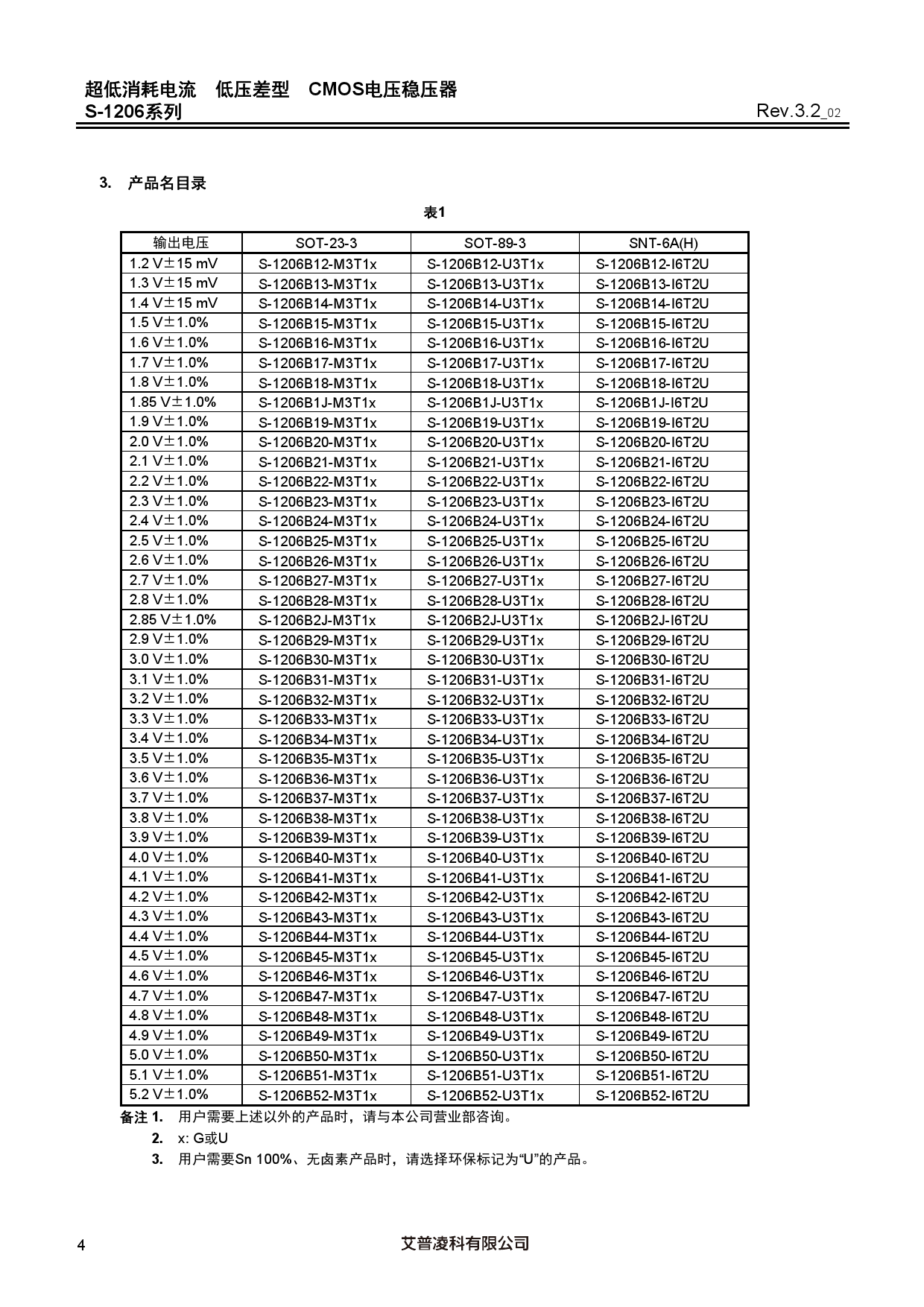 S-1206B33-M3T1U_（ABLIC(艾普凌科)）S-1206B33-M3T1U中文资料_价格_PDF手册-立创电子商城