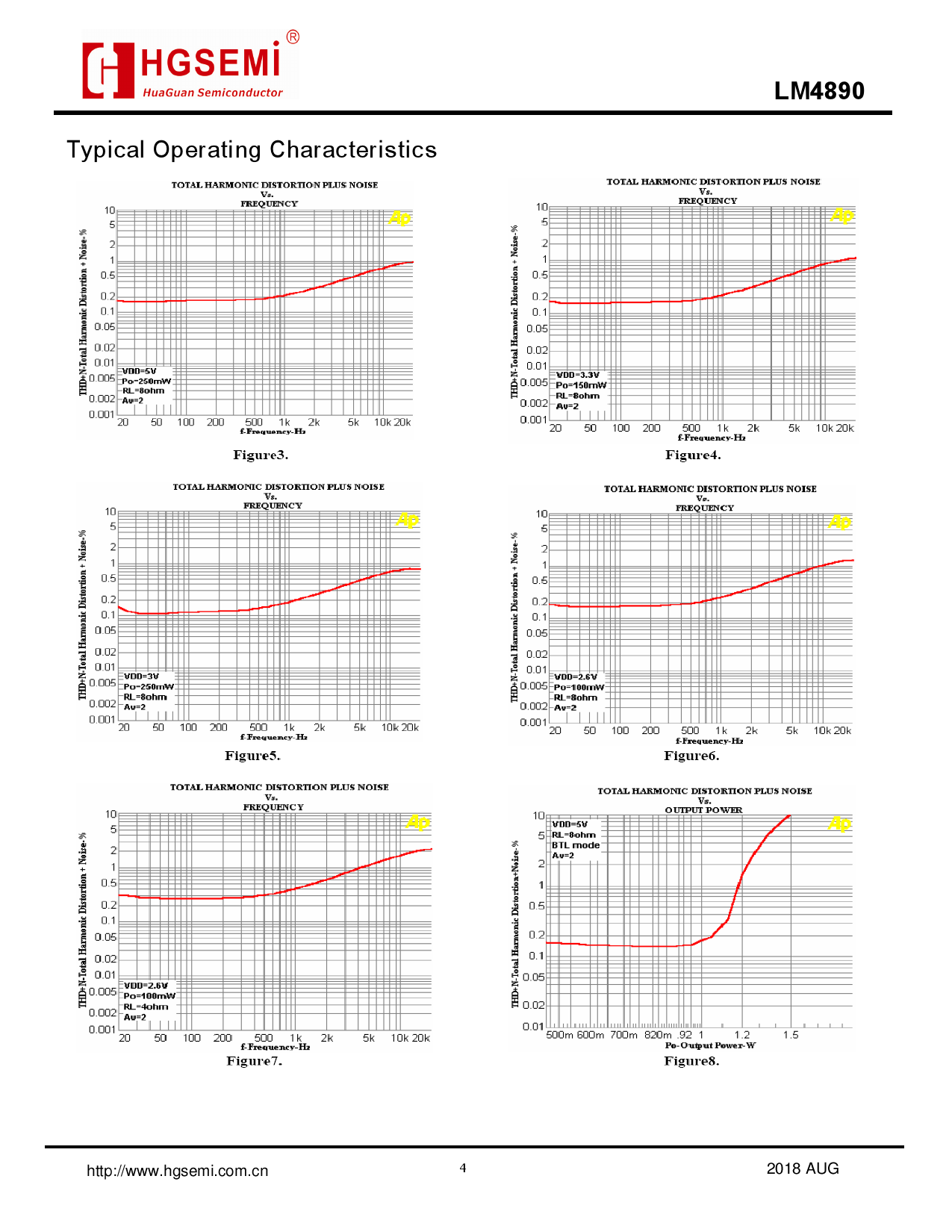 LM4890M/TR_（HGSEMI(华冠)）LM4890M/TR中文资料_价格_PDF手册-立创电子商城