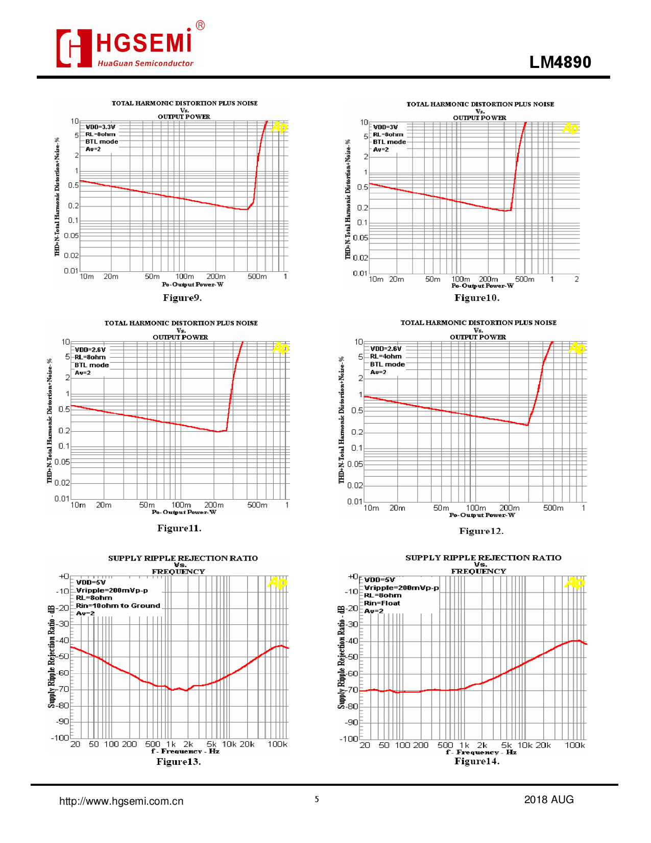LM4890M/TR_（HGSEMI(华冠)）LM4890M/TR中文资料_价格_PDF手册-立创电子商城