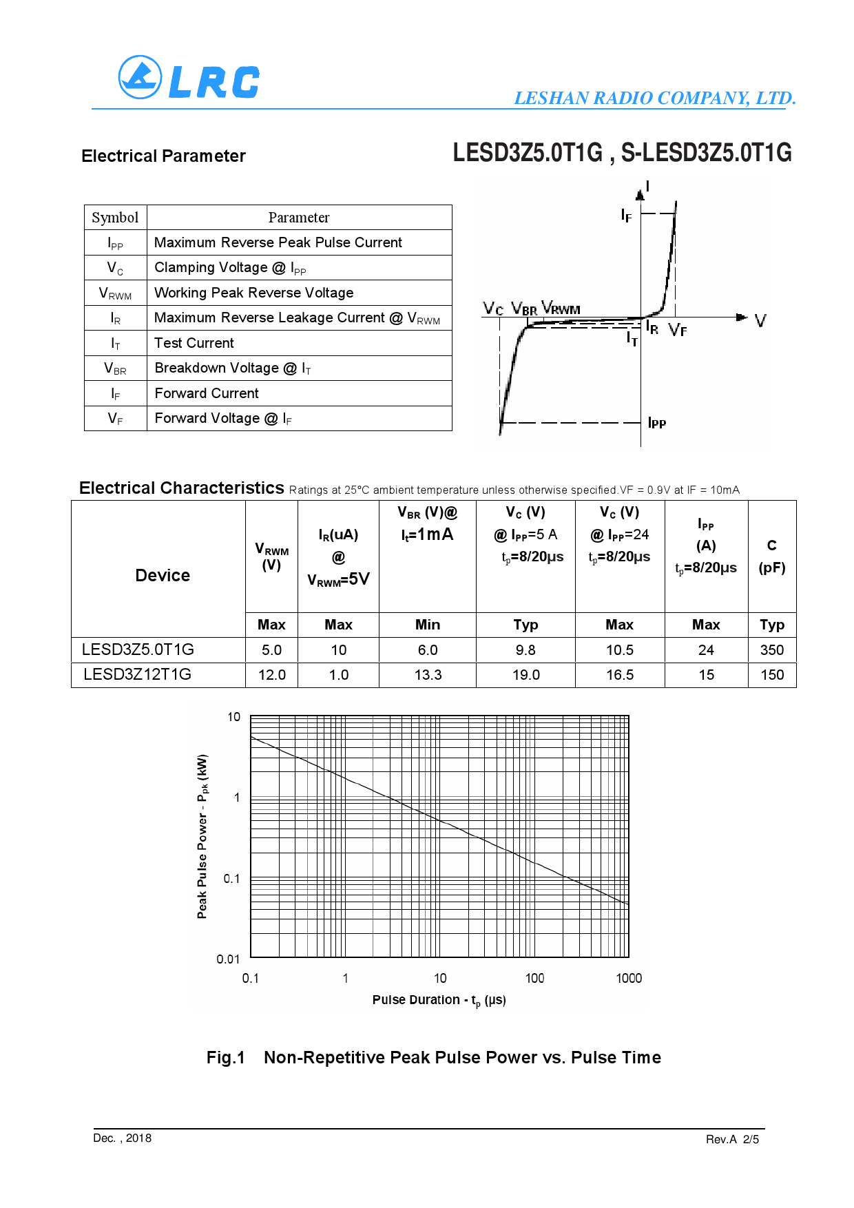 LESD3Z5.0T1G_（LRC(乐山无线电)）LESD3Z5.0T1G中文资料_价格_PDF手册-立创电子商城