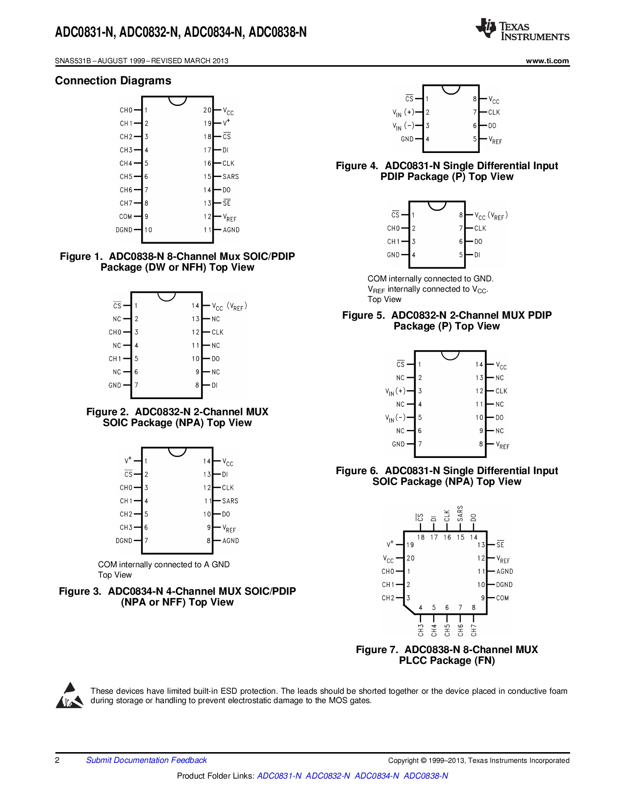 ADC0832CCN/NOPB_（TI(德州仪器)）ADC0832CCN/NOPB中文资料_价格_PDF手册-立创电子商城
