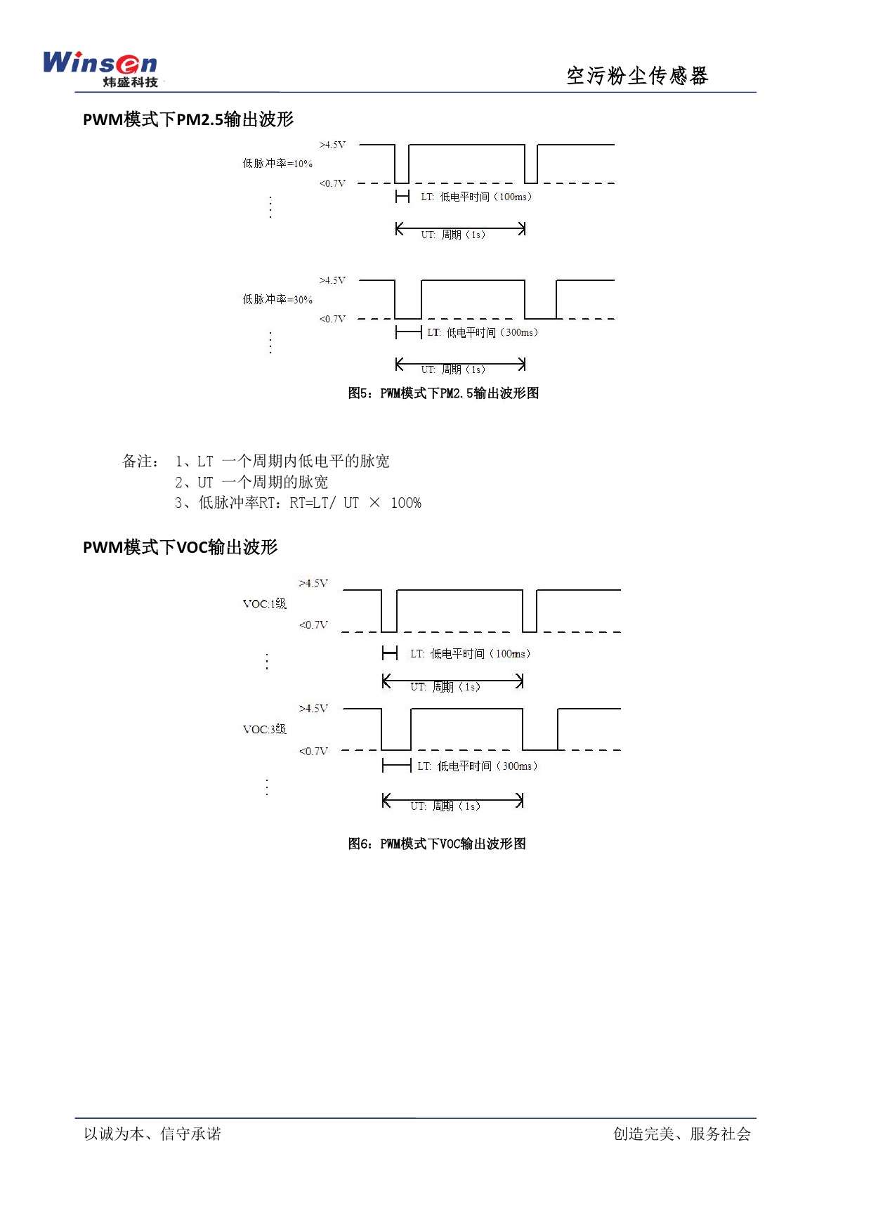 ZPH01_（Winsen(炜盛)）ZPH01中文资料_价格_PDF手册-立创电子商城