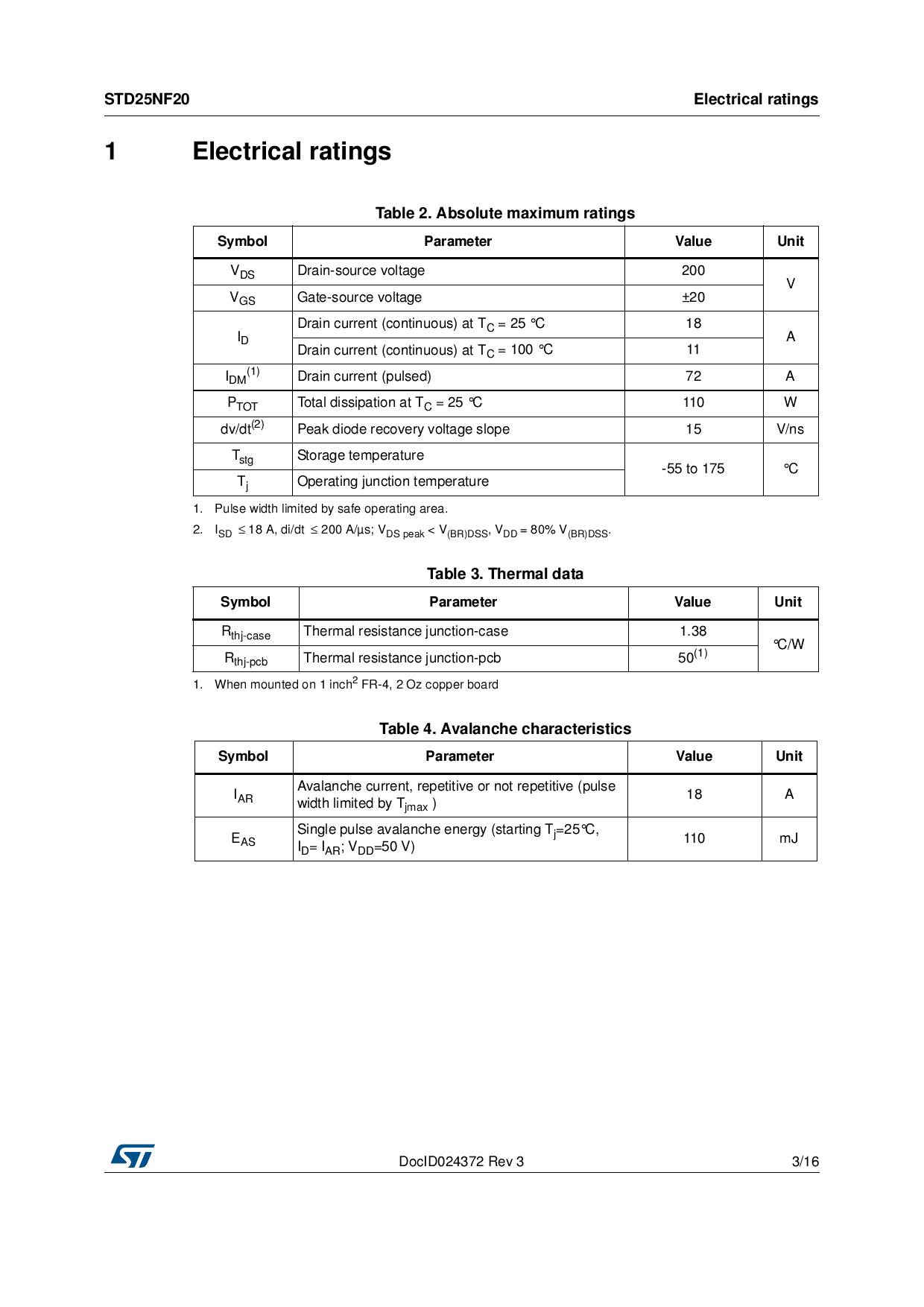 STD25NF20_（ST(意法半导体)）STD25NF20中文资料_价格_PDF手册-立创电子商城