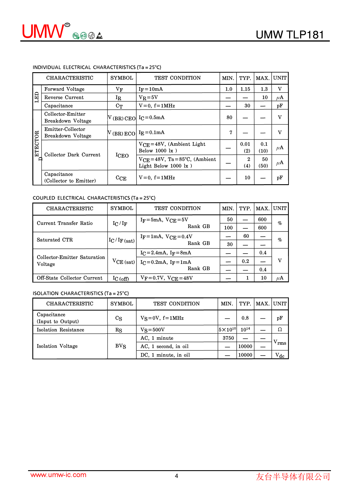 TLP181GB-S_（UMW(友台半导体)）TLP181GB-S中文资料_价格_PDF手册-立创电子商城