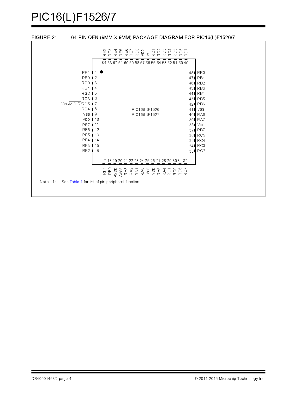 PIC16F1527-I/PT_（MICROCHIP(美国微芯)）PIC16F1527-I/PT中文资料_价格_PDF手册-立创电子商城