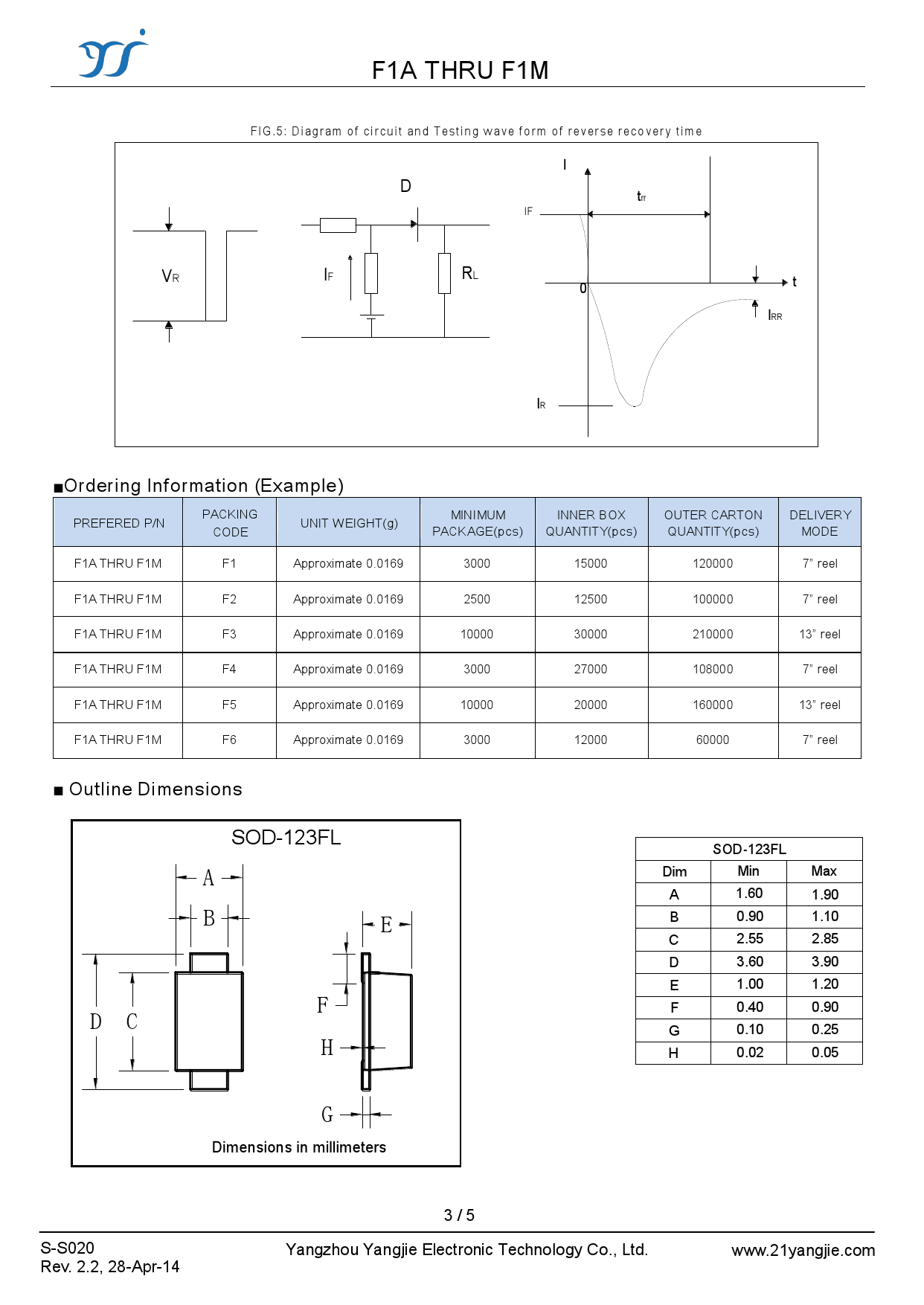 F1M_（YANGJIE(扬杰)）F1M中文资料_价格_PDF手册-立创电子商城