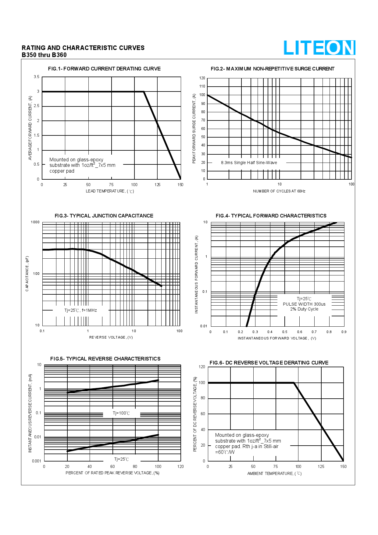 B360_（DIODES(美台)）B360中文资料_价格_PDF手册-立创电子商城