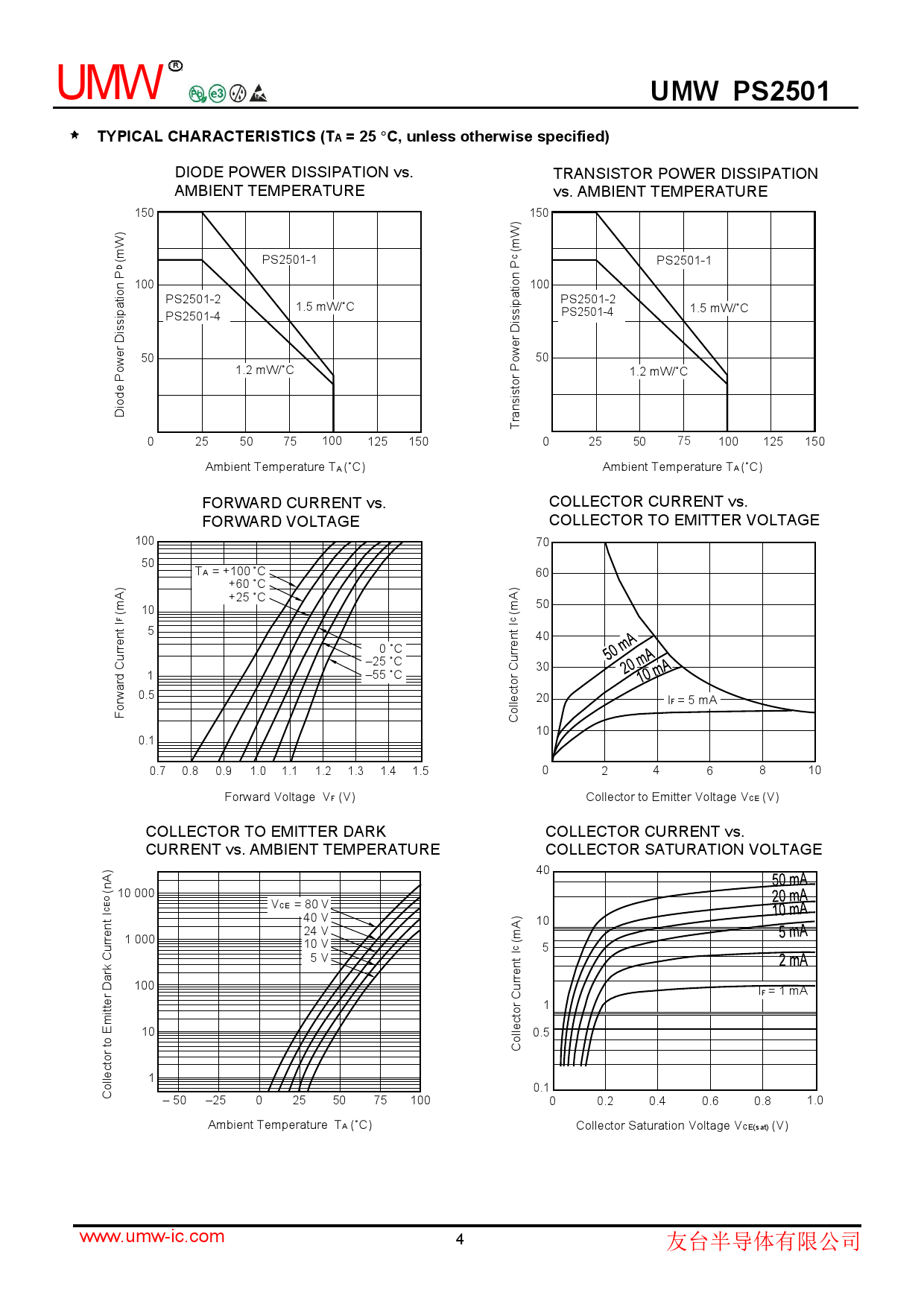 PS2501-S_（UMW(友台半导体)）PS2501-S中文资料_价格_PDF手册-立创电子商城
