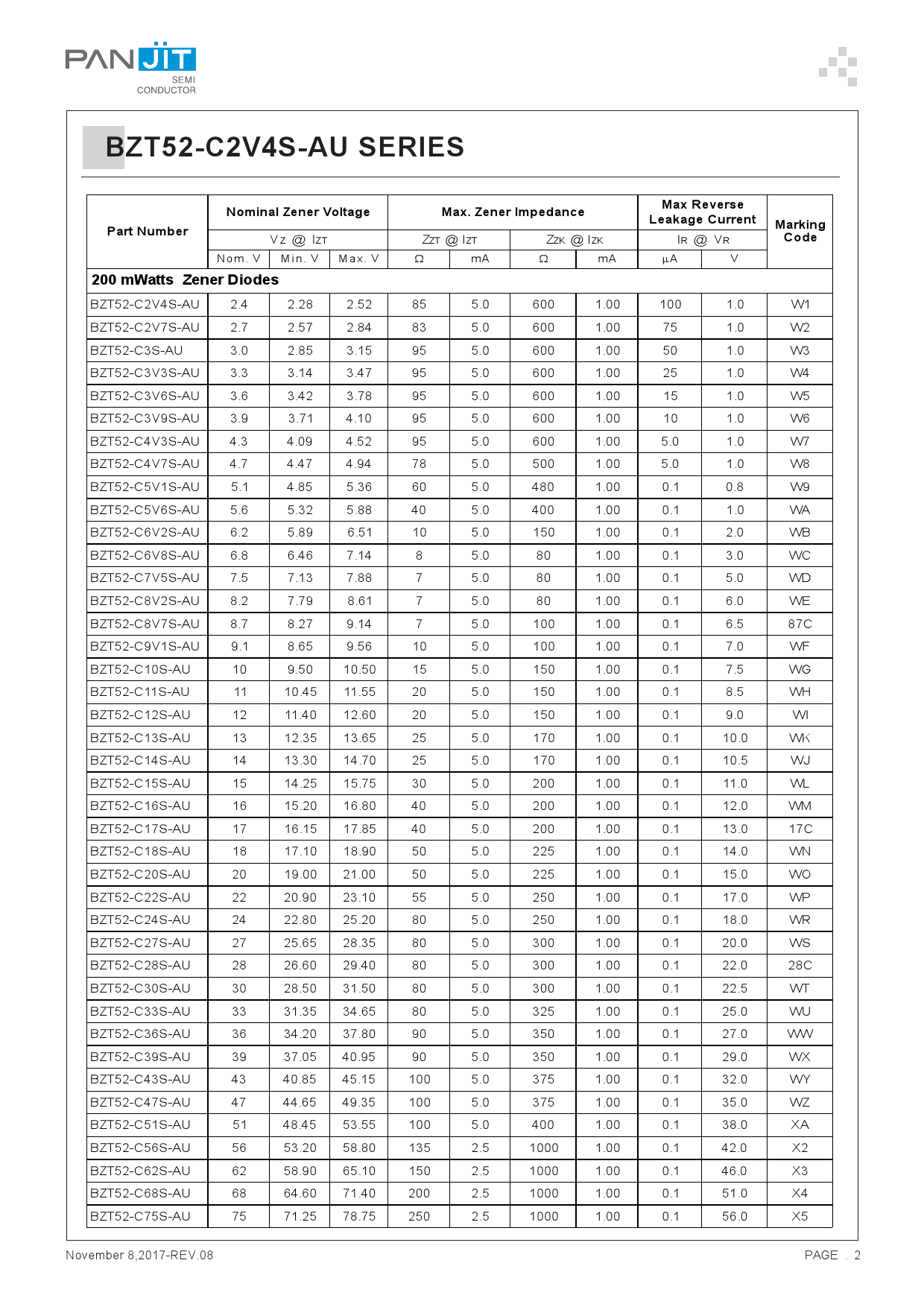 BZT52-C47S-AU_R1_00001_（PANJIT(强茂)）BZT52-C47S-AU_R1_00001中文资料_价格_PDF手册-立创电子商城