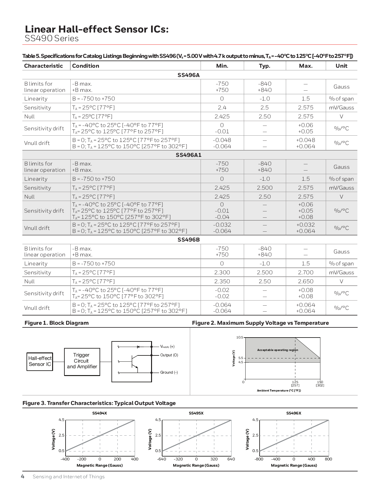 SS495A-SP_（Honeywell(霍尼韦尔)）SS495A-SP中文资料_价格_PDF手册-立创电子商城