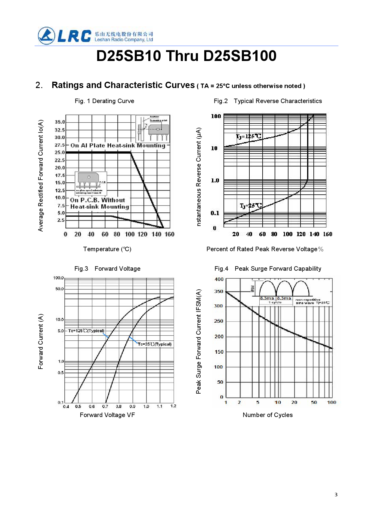D25SB100_（LRC(乐山无线电)）D25SB100中文资料_价格_PDF手册-立创电子商城