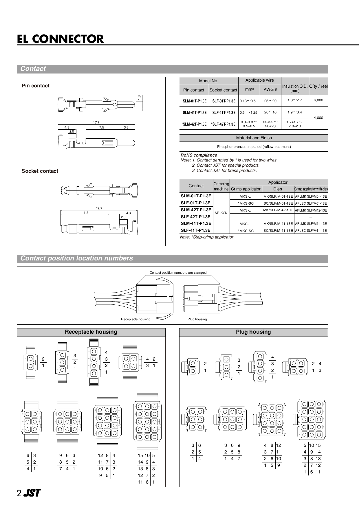ELP-04NV_（JST）ELP-04NV中文资料_价格_PDF手册-立创电子商城