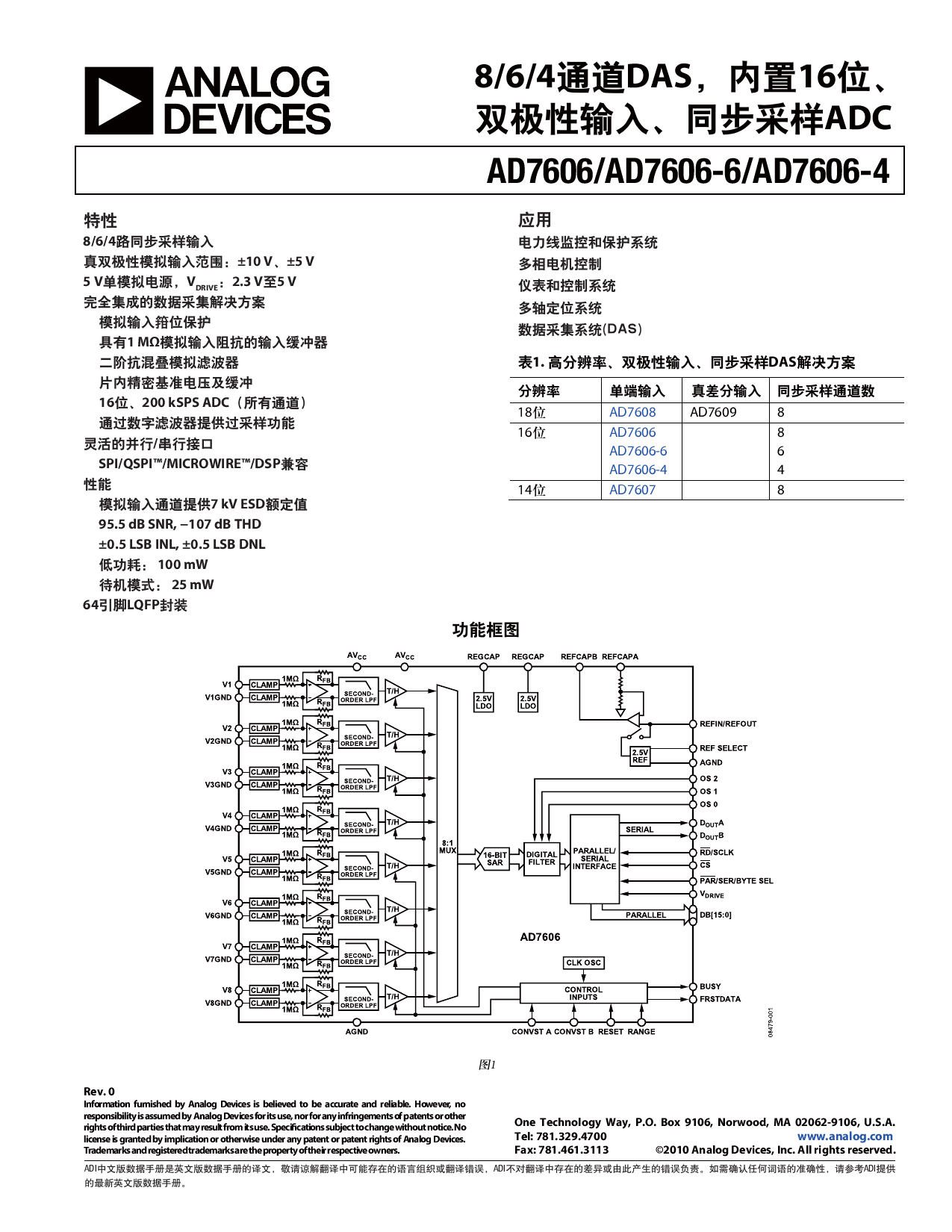 AD7606BSTZ_（ADI(亚德诺)/LINEAR(凌特)）AD7606BSTZ中文资料_价格_PDF手册-立创电子商城